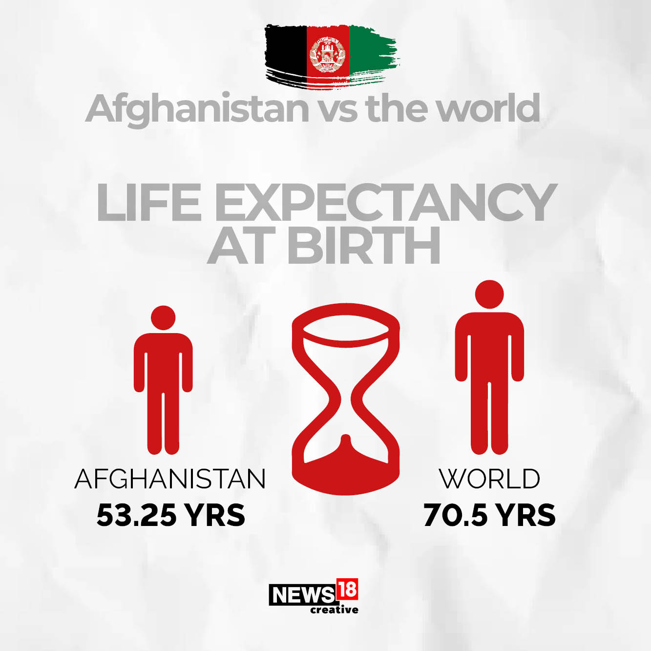 As Taliban Return, A Look at 20 Years of Progress in Afghanistan | In ...