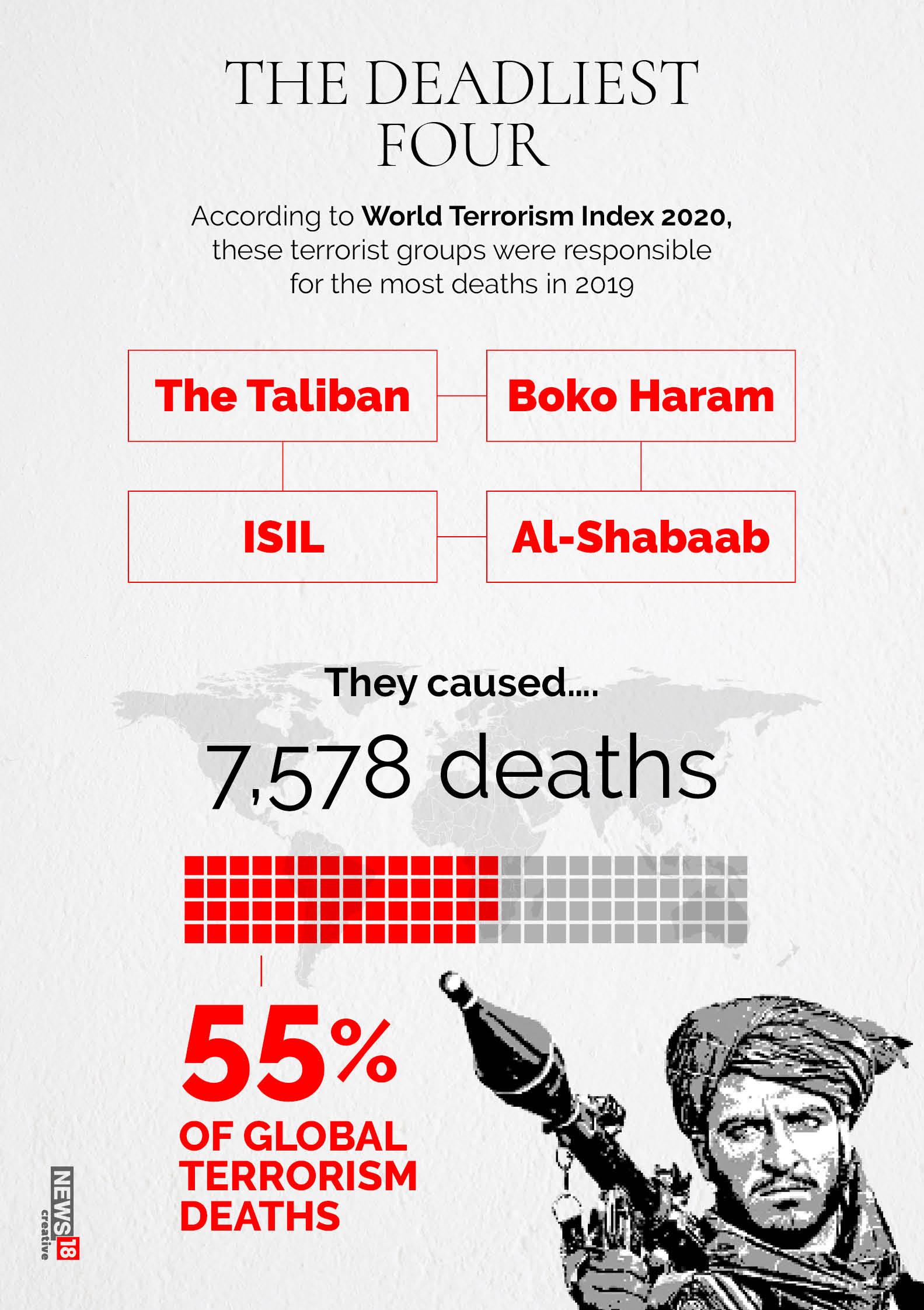 As Taliban Take Over Afghan, Here's A Look At The World's Deadliest ...
