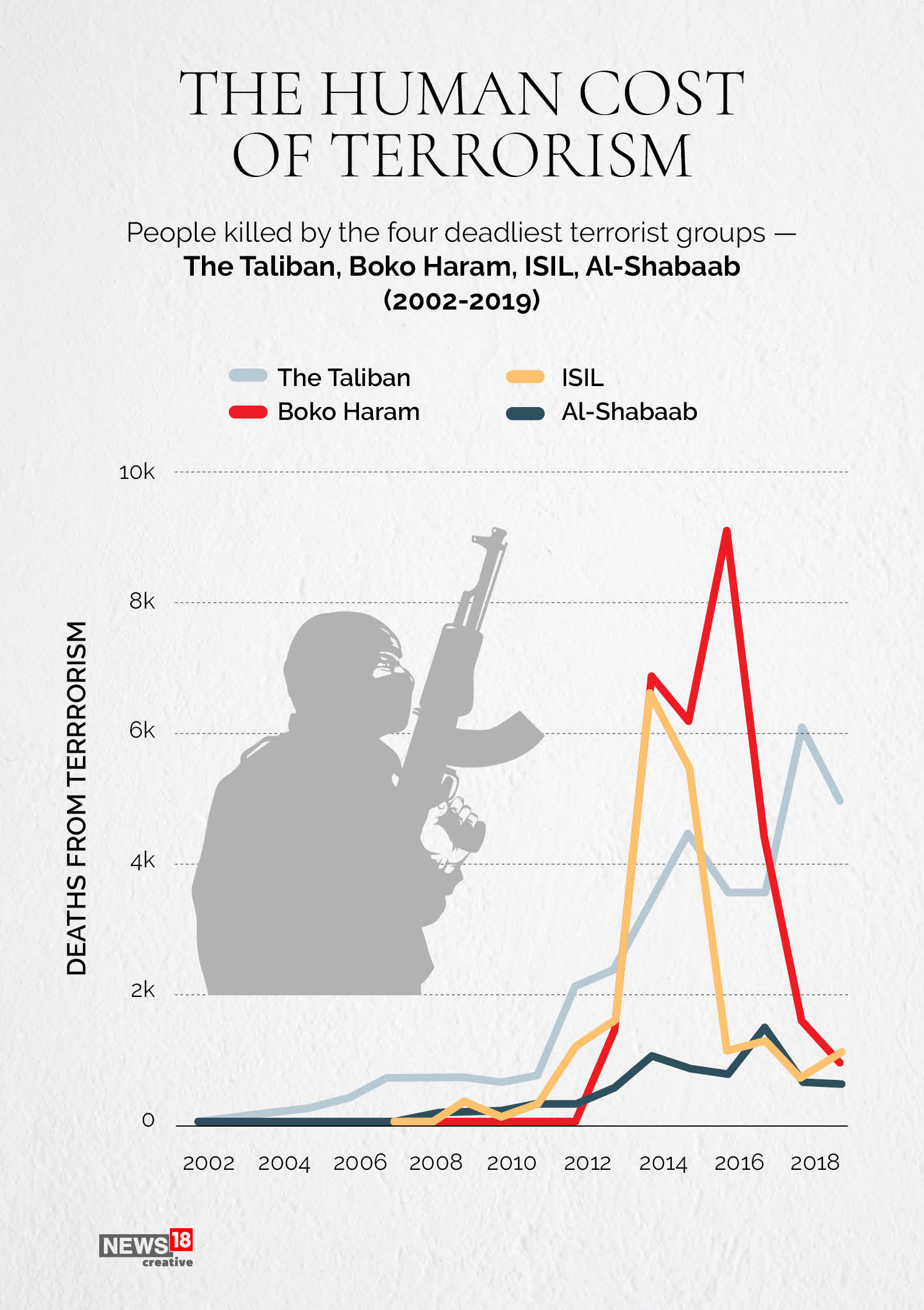 As Taliban Take Over Afghan, Here's A Look At The World's Deadliest ...