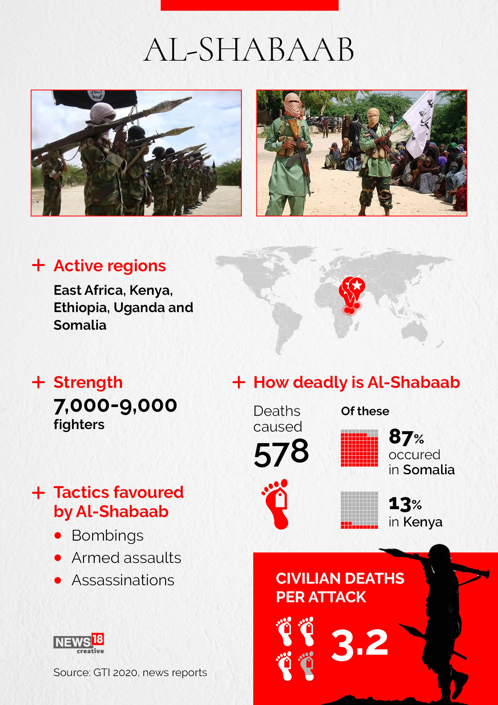 As Taliban Take Over Afghan, Here's A Look At The World's Deadliest ...