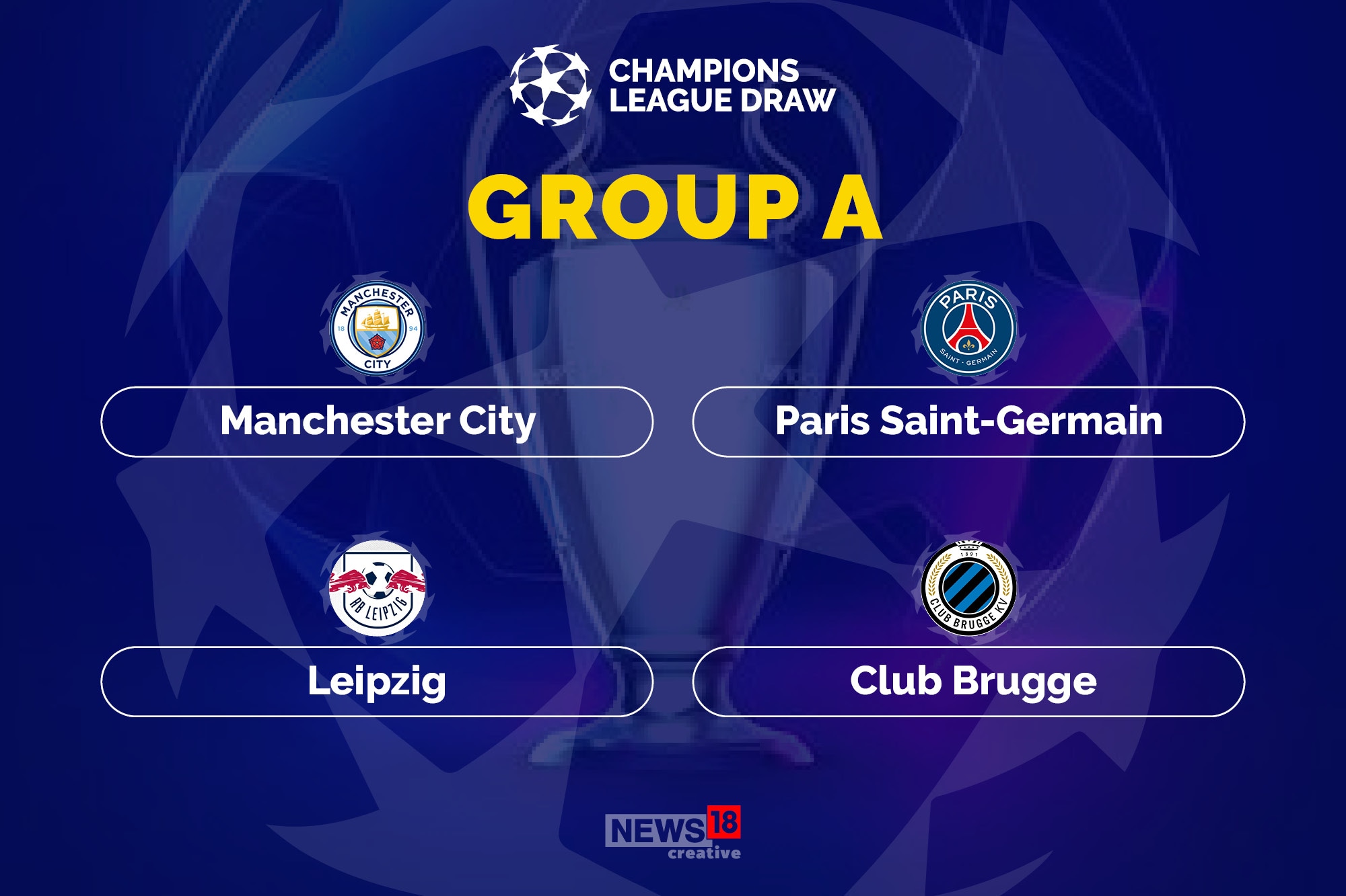 UEFA Champions League: Full Groups for 2021-22 Season | In Pics - News18