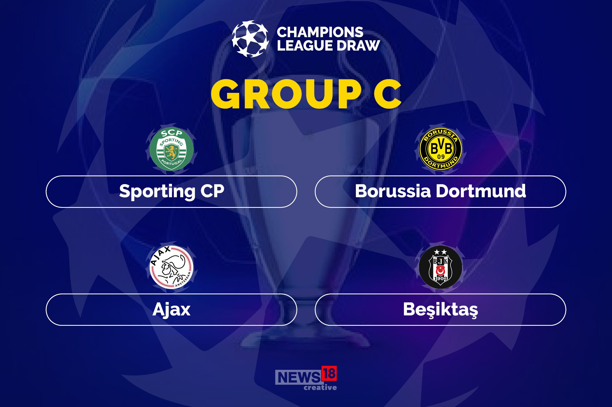 UEFA Champions League: Full Groups for 2021-22 Season | In Pics - News18