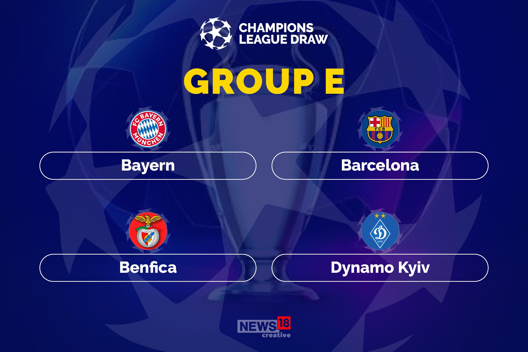 UEFA Champions League: Full Groups for 2021-22 Season | In Pics - News18