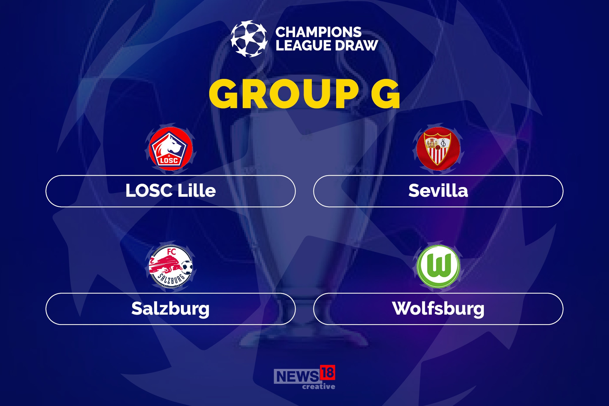 UEFA Champions League: Full Groups for 2021-22 Season | In Pics - News18