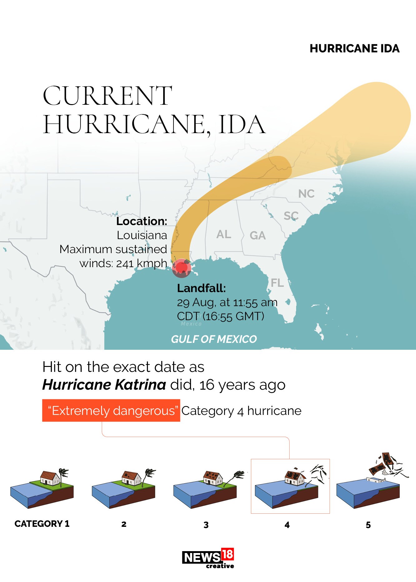 Eye of The Storm: As Hurricane Ida Makes Landfall 16 Yrs After Katrina ...