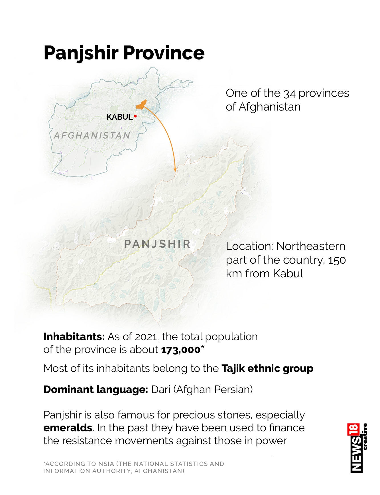 Panjshir: The Valley of Resistance That Defied Taliban Until Now; All ...