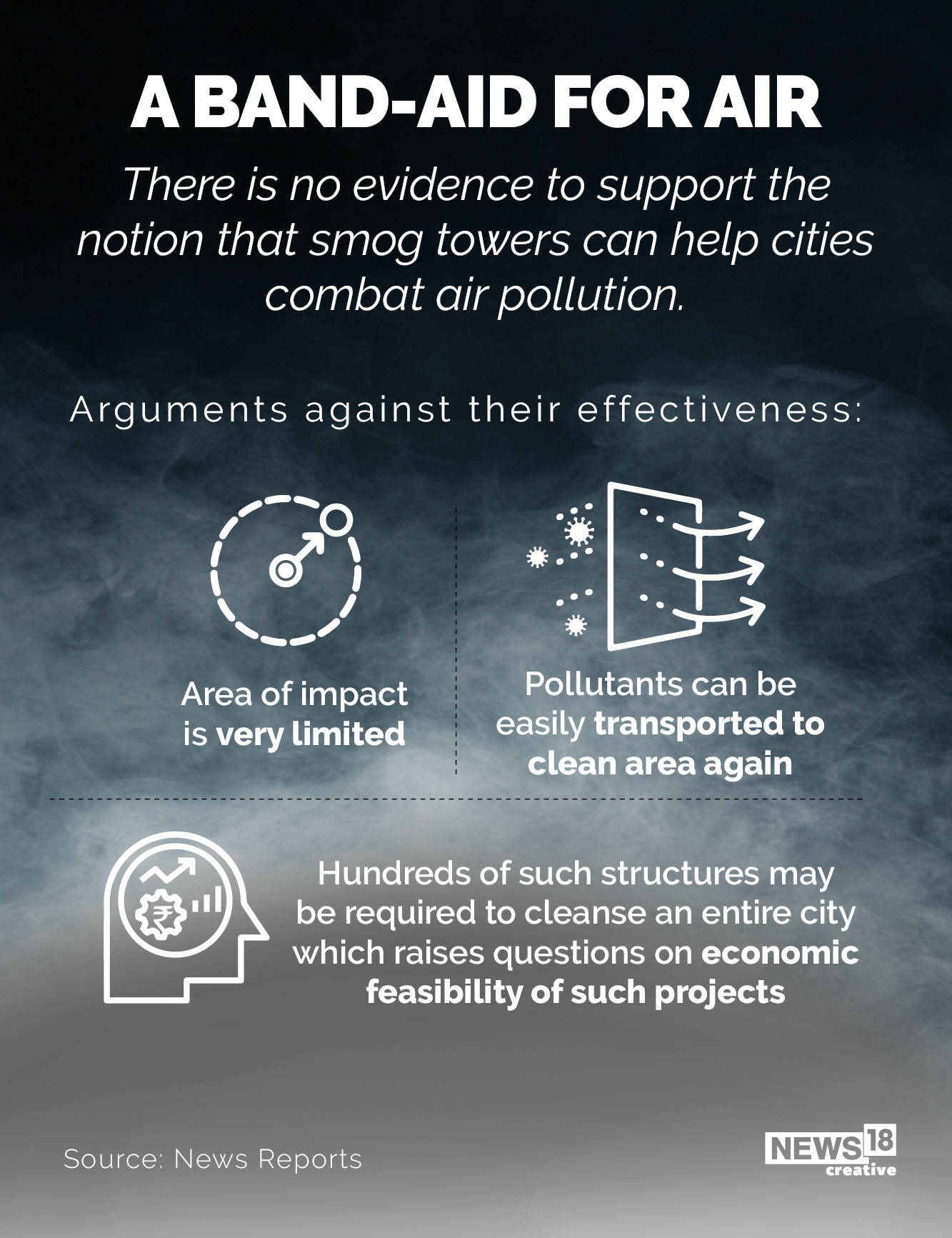 What is Smog Tower and How Do They Work? Explained in GFX - News18