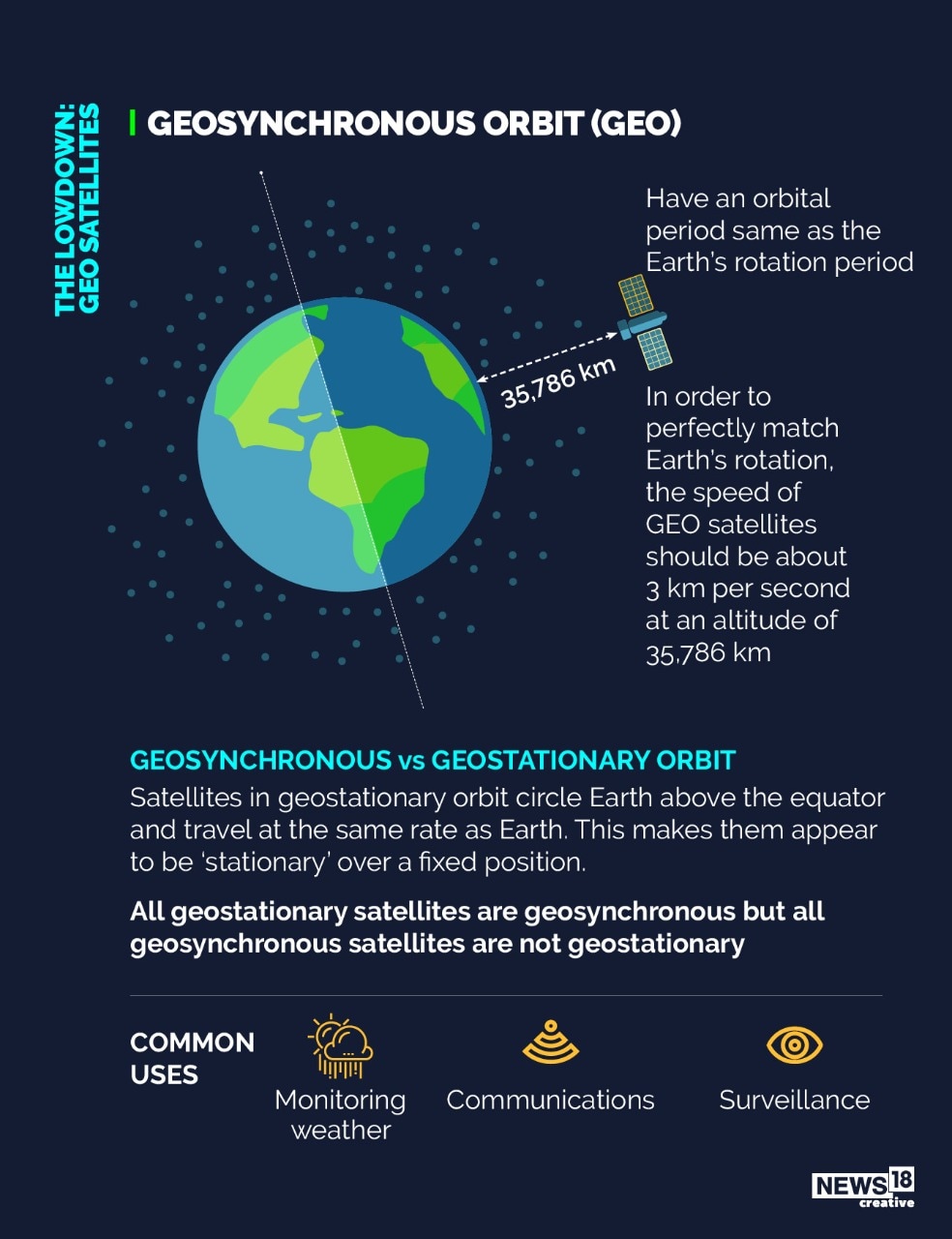 Geosynchronous And Geostationary Orbit