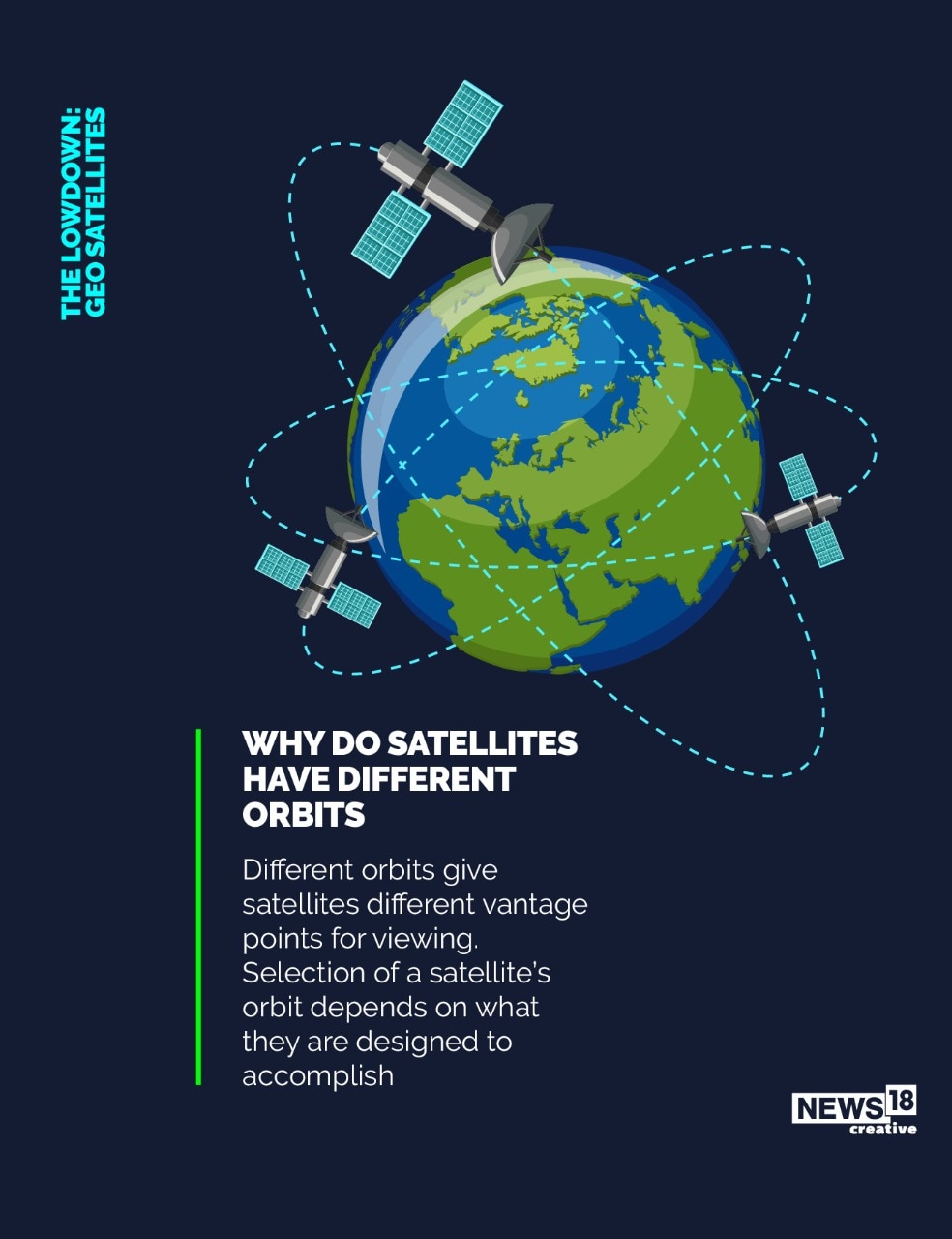 In Pictures | What are Geostationary Satellites, How are They Different ...