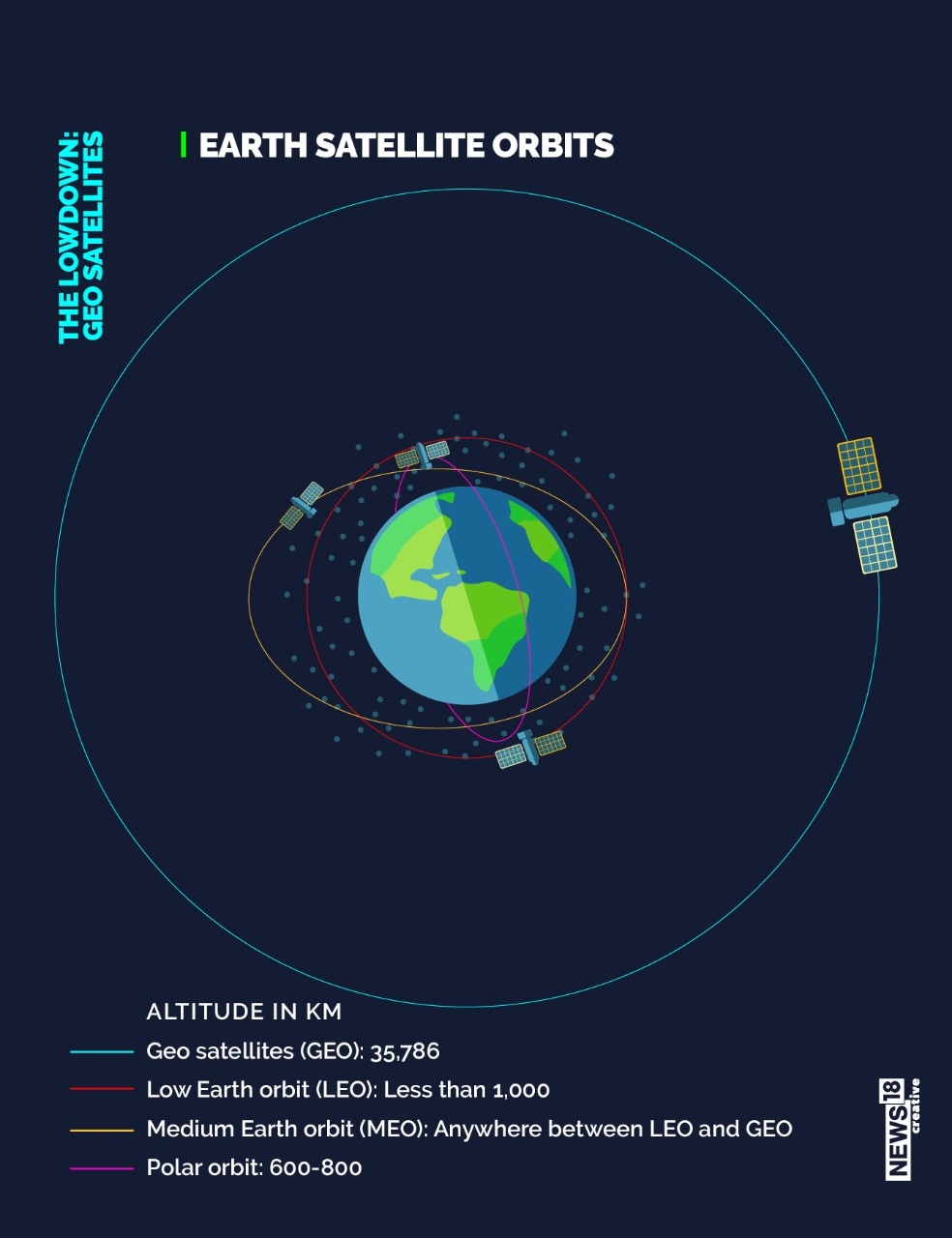 In Pictures | What are Geostationary Satellites, How are They Different ...