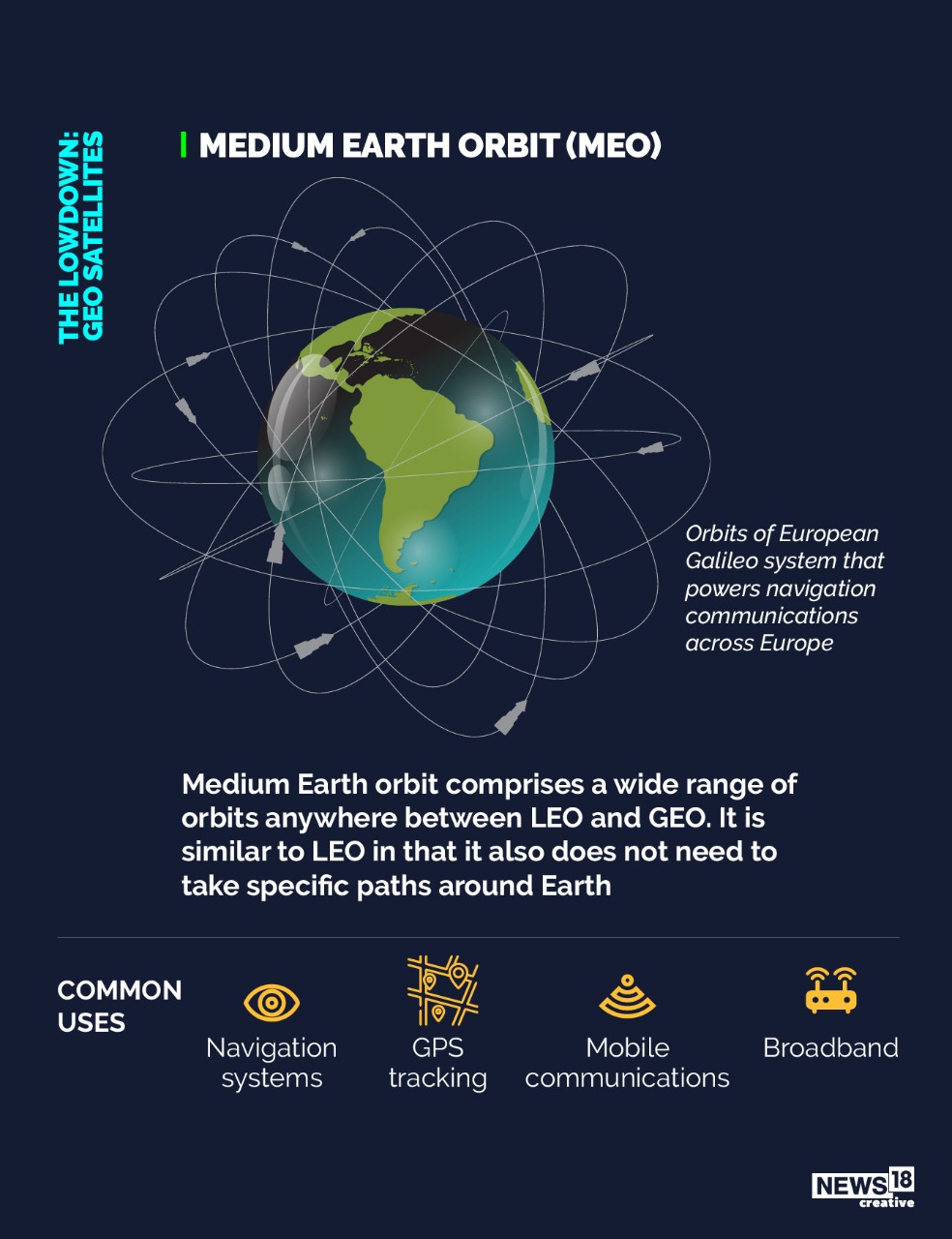 In Pictures | What are Geostationary Satellites, How are They Different ...