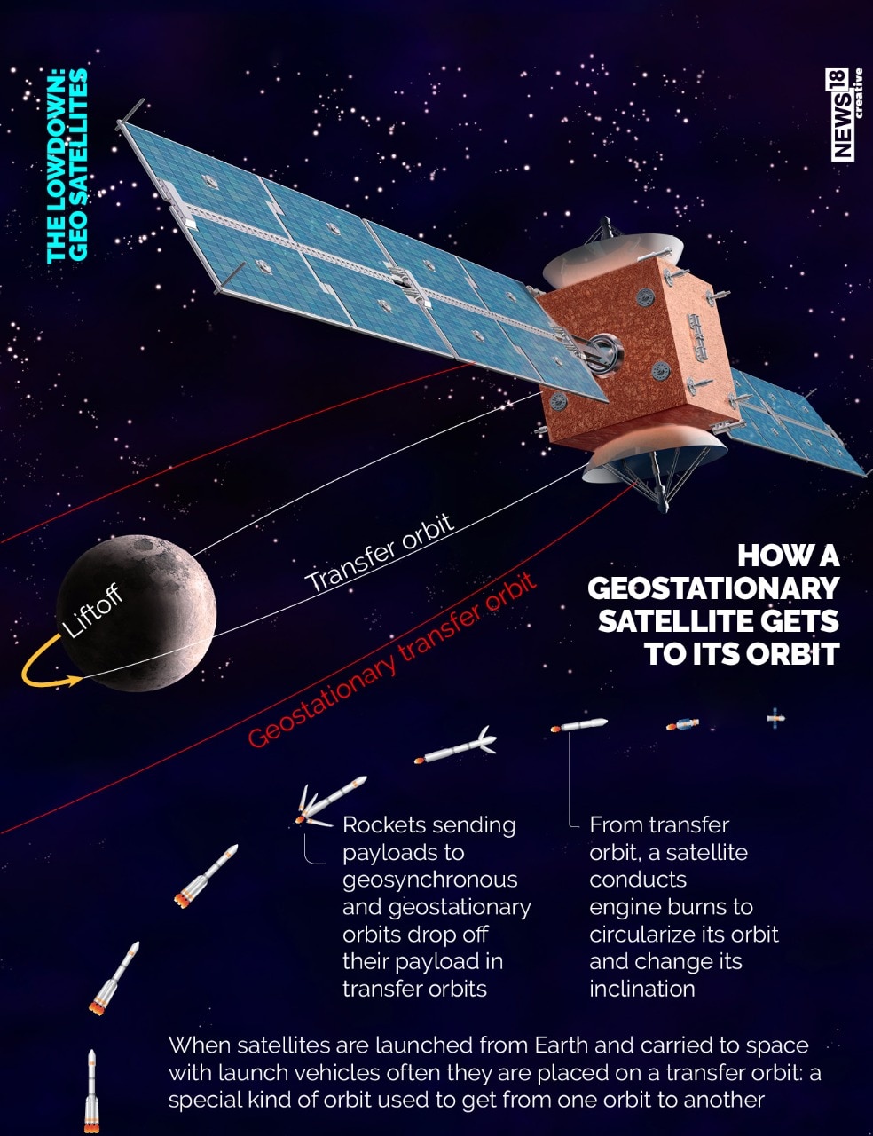 In Pictures | What are Geostationary Satellites, How are They Different ...