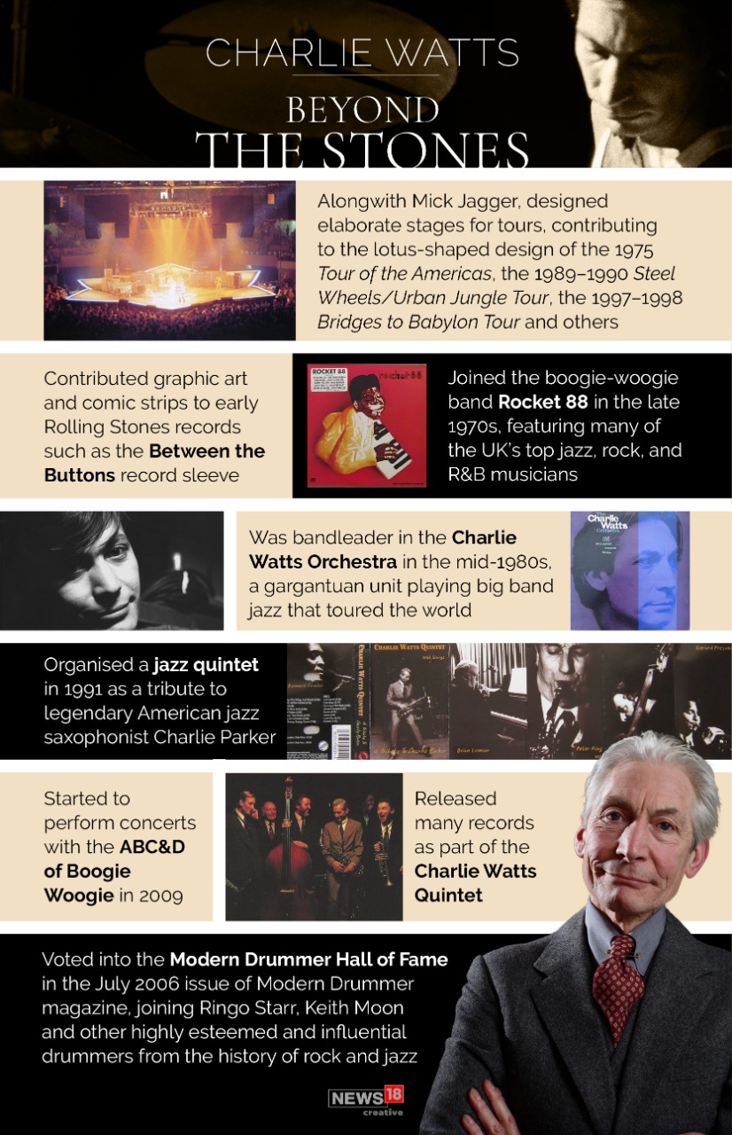 RIP Charlie Watts: Rolling Stone Legend Who Steered the Band For 5 ...