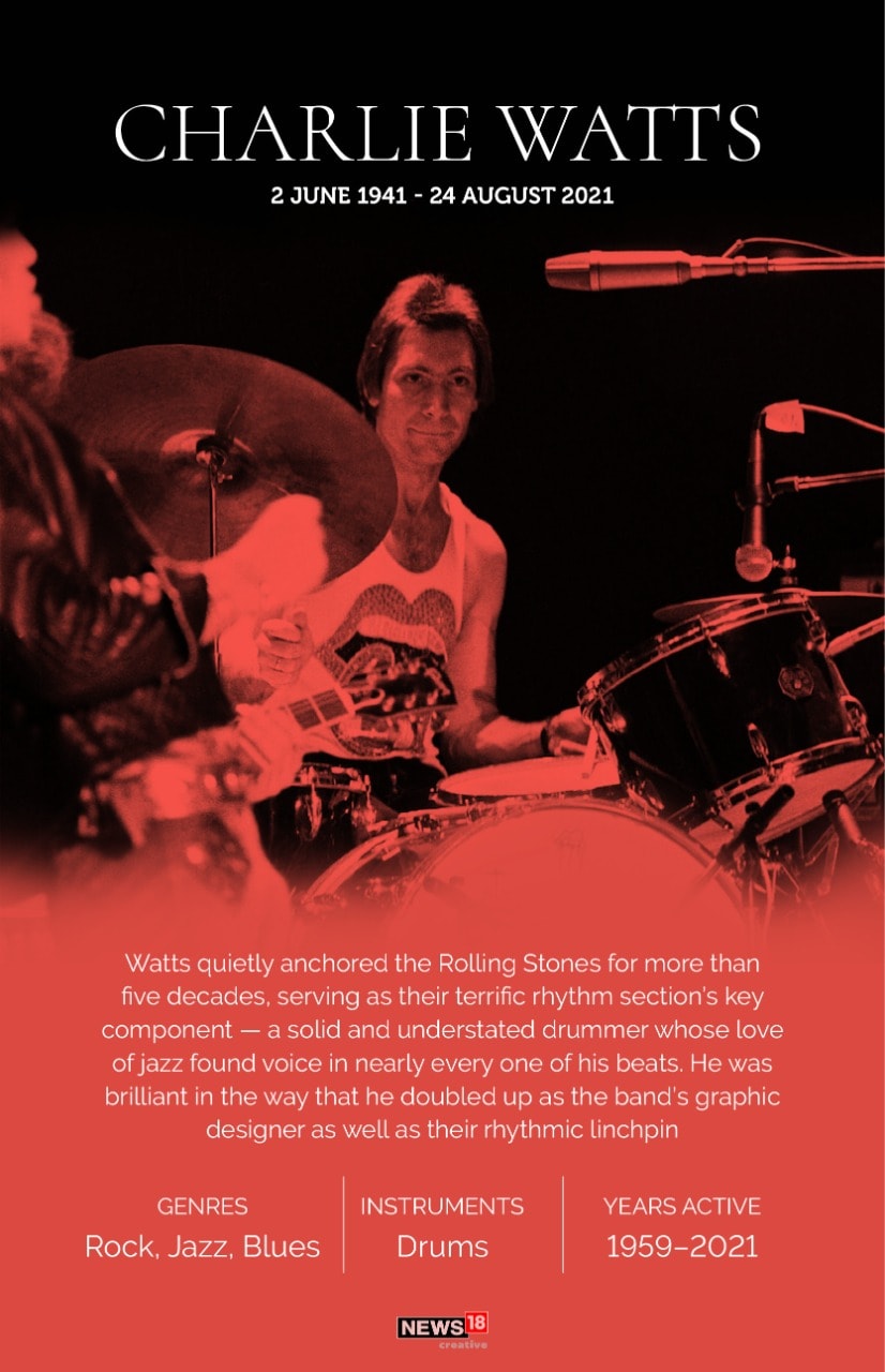 RIP Charlie Watts: Rolling Stone Legend Who Steered the Band For 5 ...