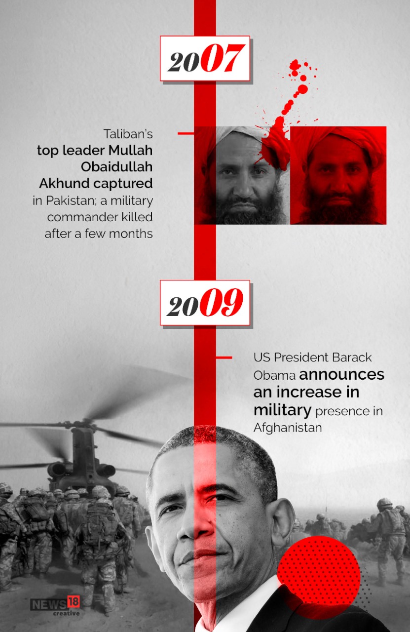 20-year US War Ends in Afghanistan, World Watches Taliban Takeover ...