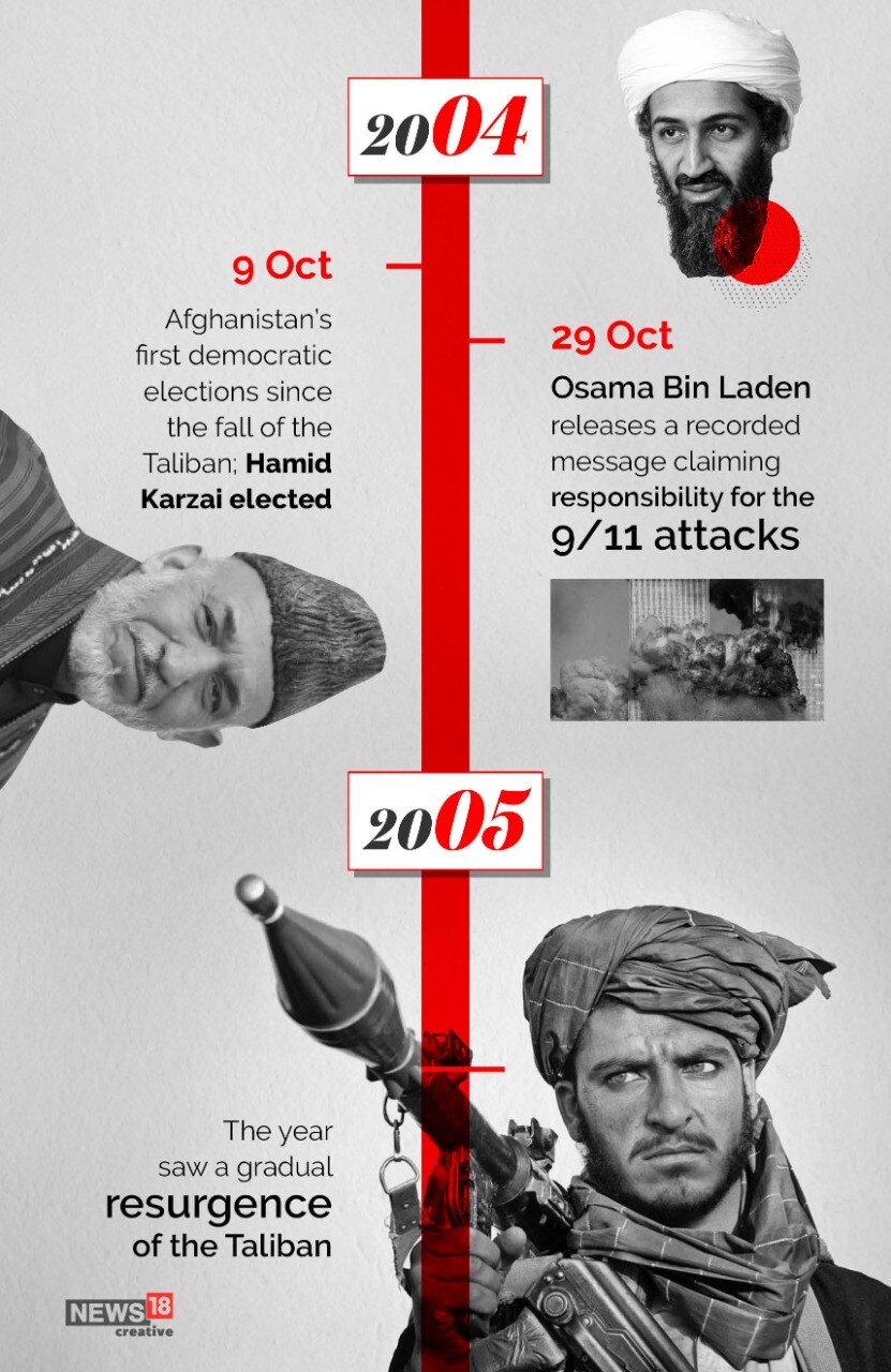 20-year US War Ends in Afghanistan, World Watches Taliban Takeover ...