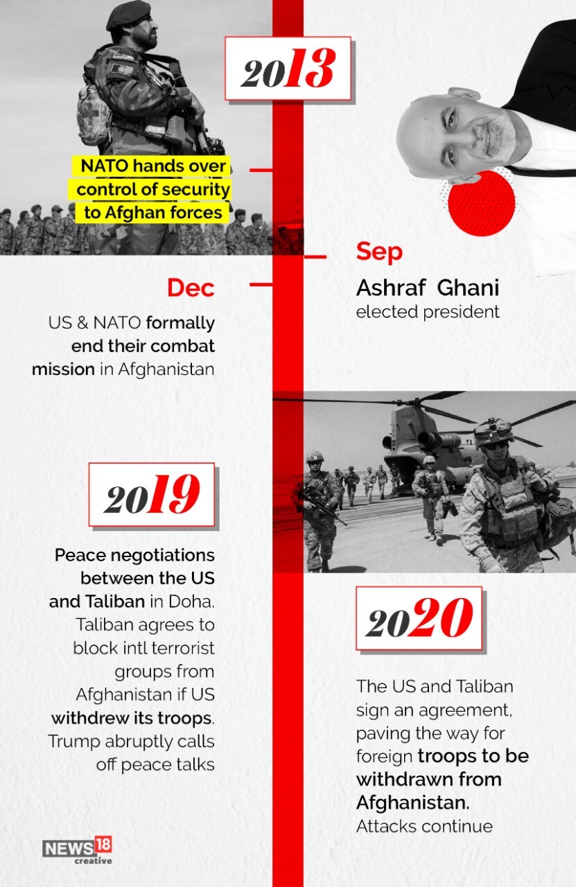 20-year US War Ends in Afghanistan, World Watches Taliban Takeover ...