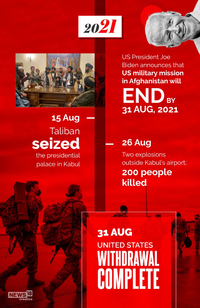 20-year US War Ends in Afghanistan, World Watches Taliban Takeover ...
