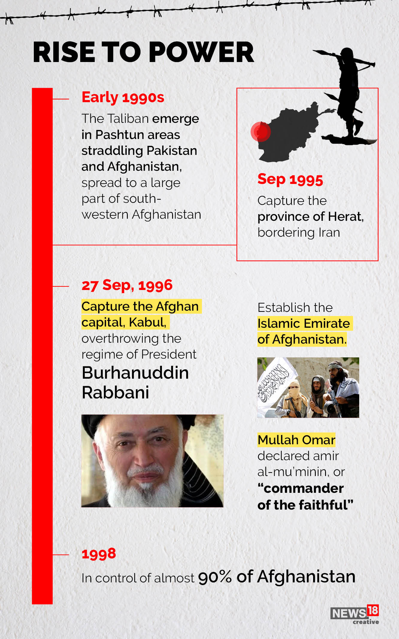 Afghanistan Crisis: Who Are The Taliban And How Did They Rise to Power ...