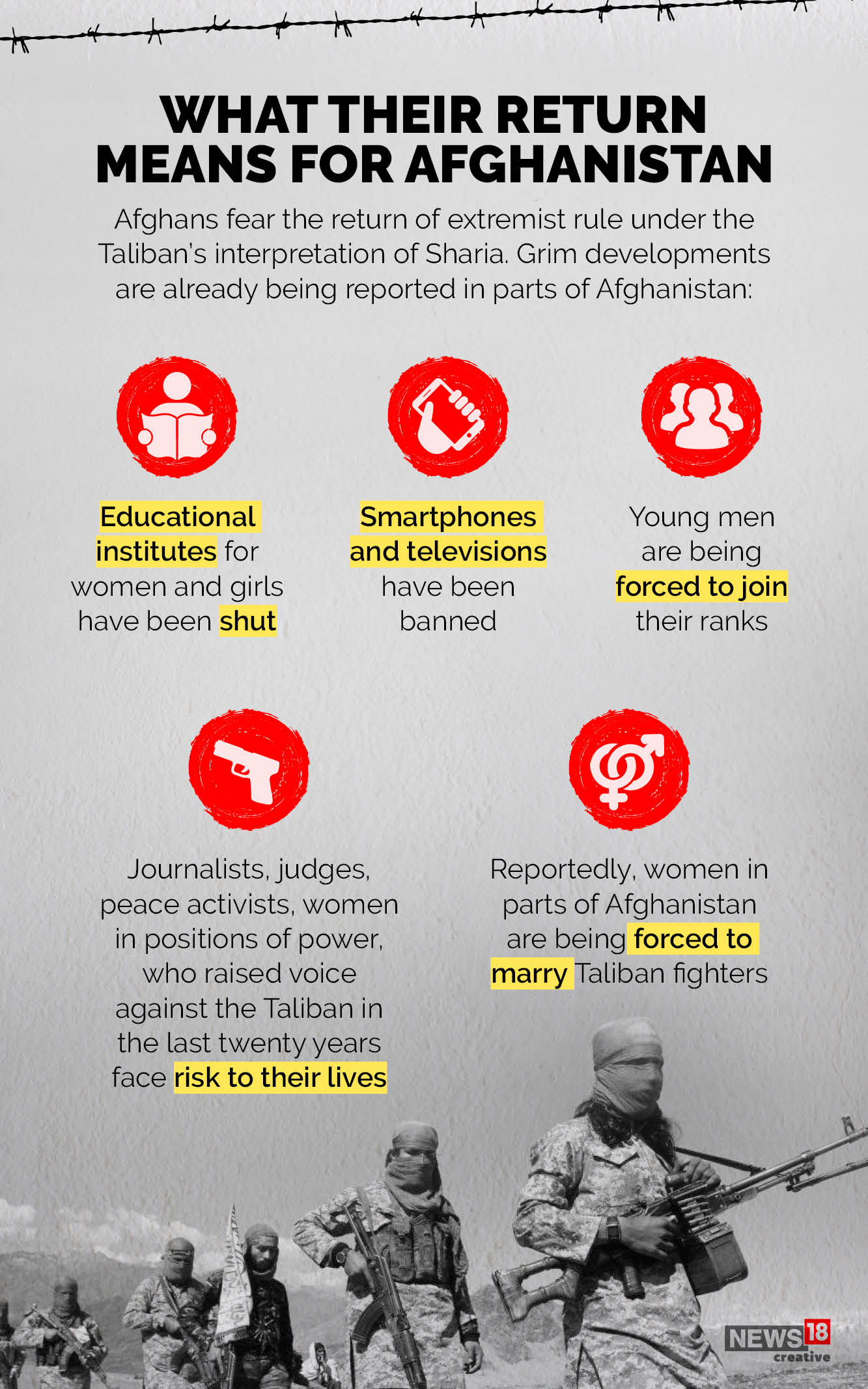 Afghanistan Crisis: Who Are The Taliban And How Did They Rise to Power ...