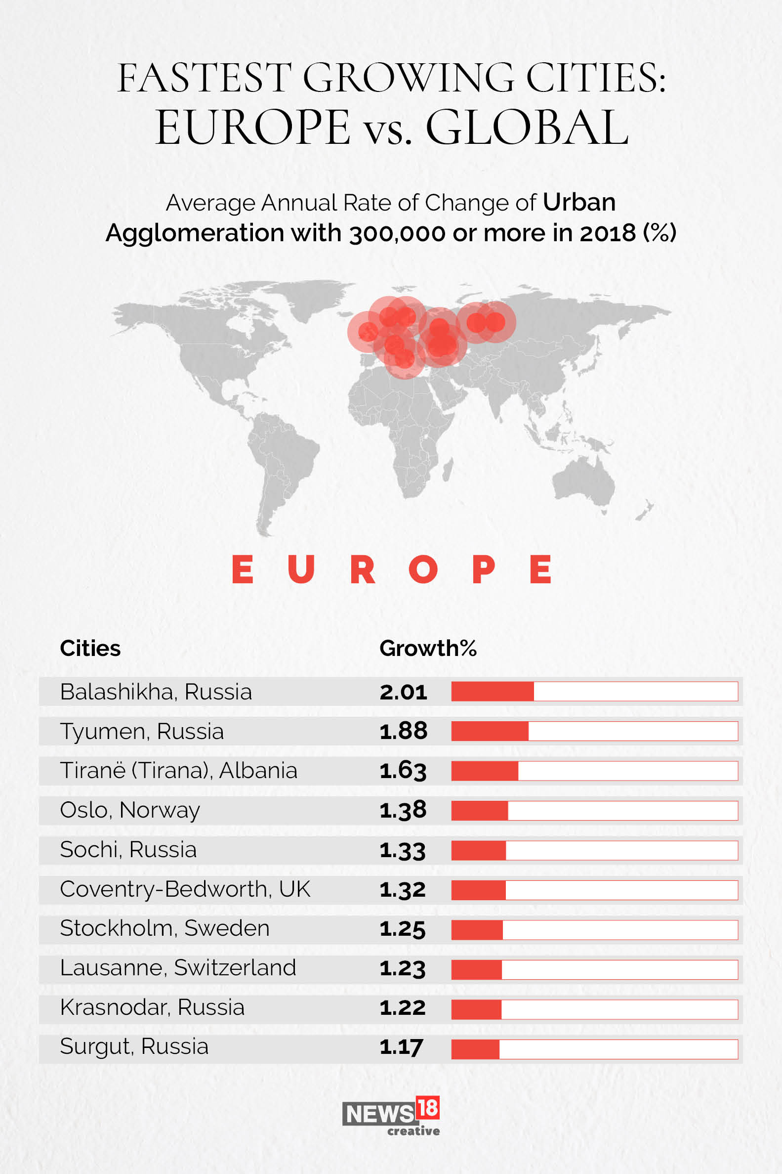 A Look at the World's 20 Top Fast-growing Cities and Resulting ...