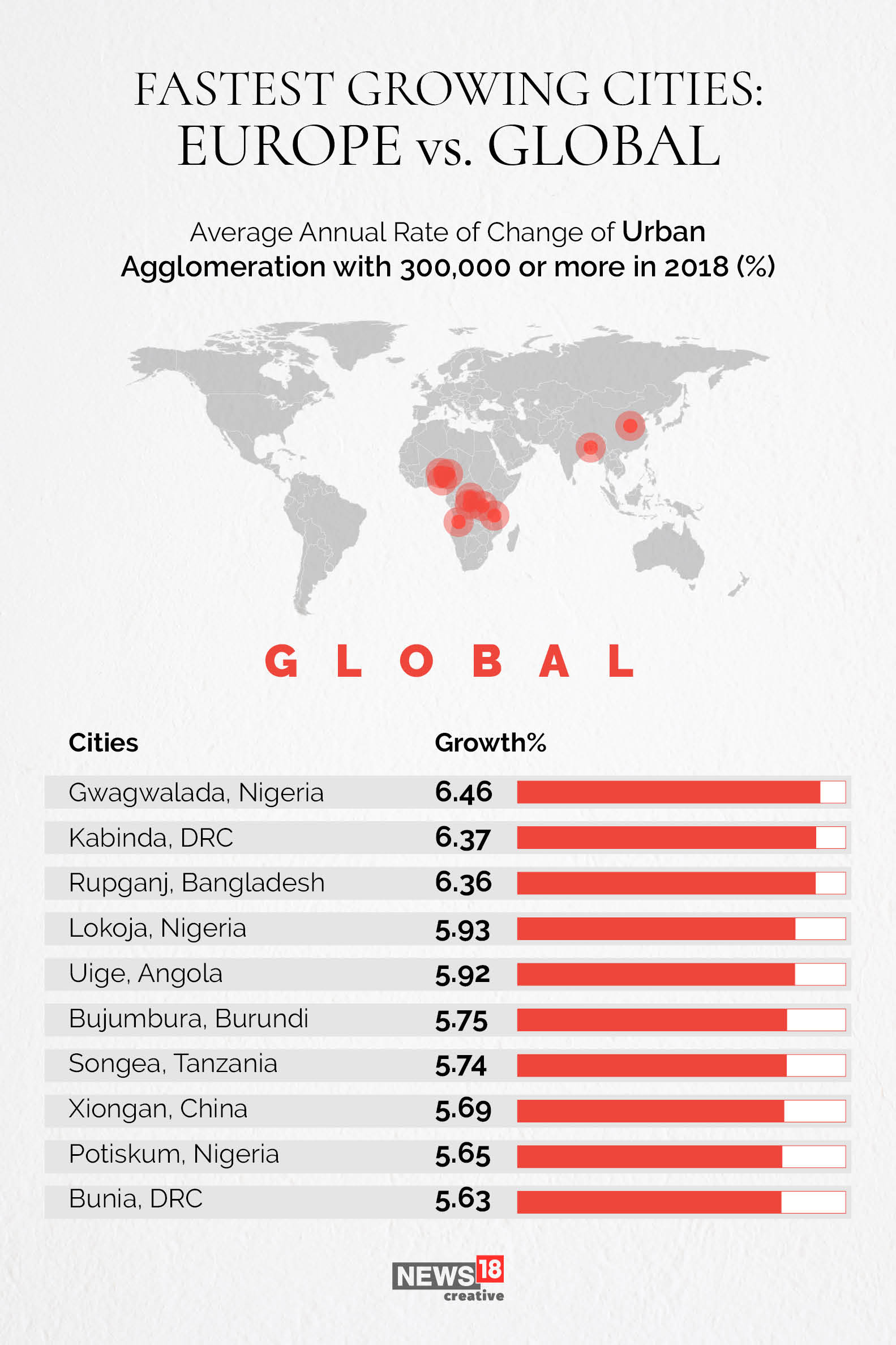A Look at the World's 20 Top Fast-growing Cities and Resulting ...