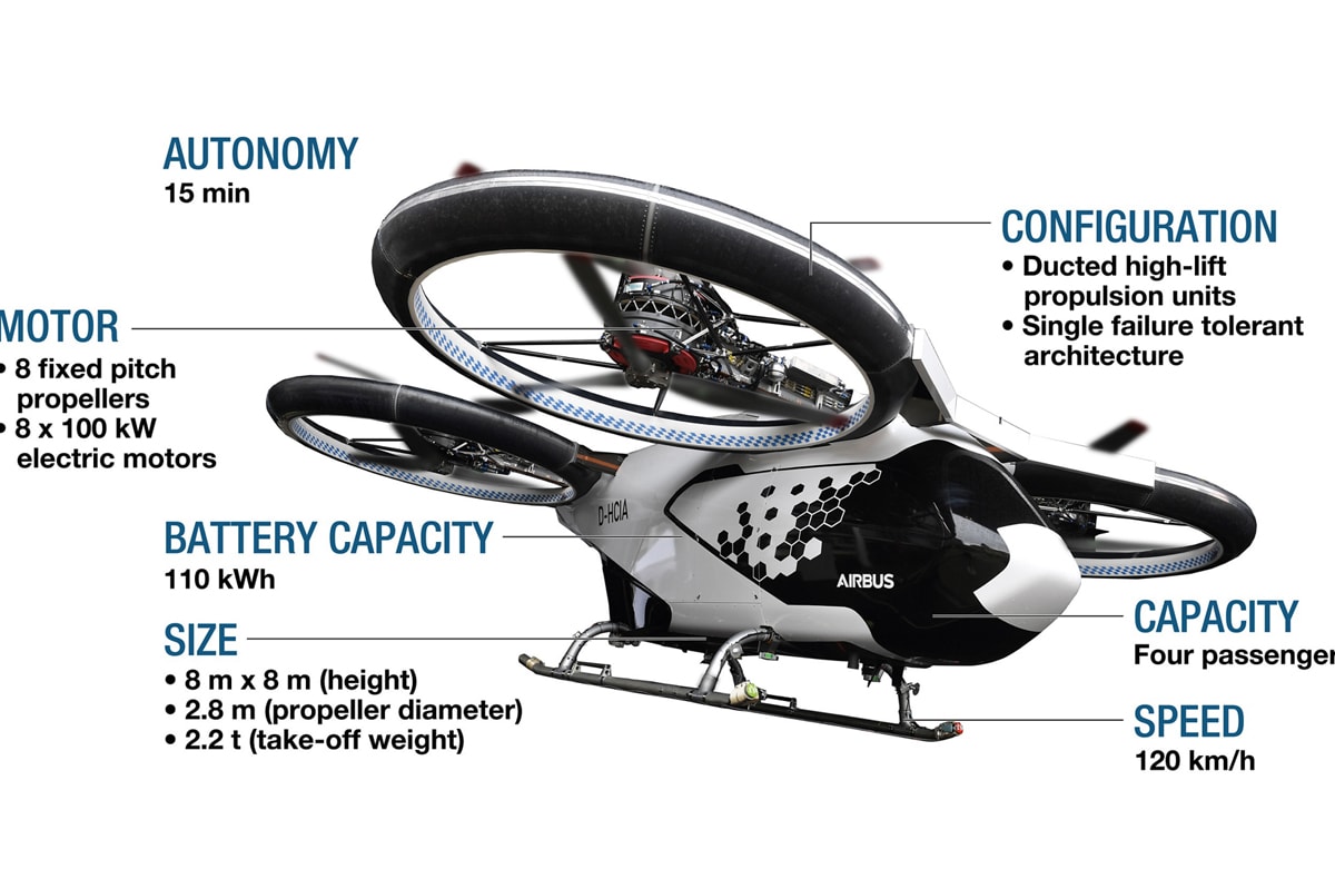In Pics: Airbus CityAirbus Autonomous Flying Electric Car Brings the ...