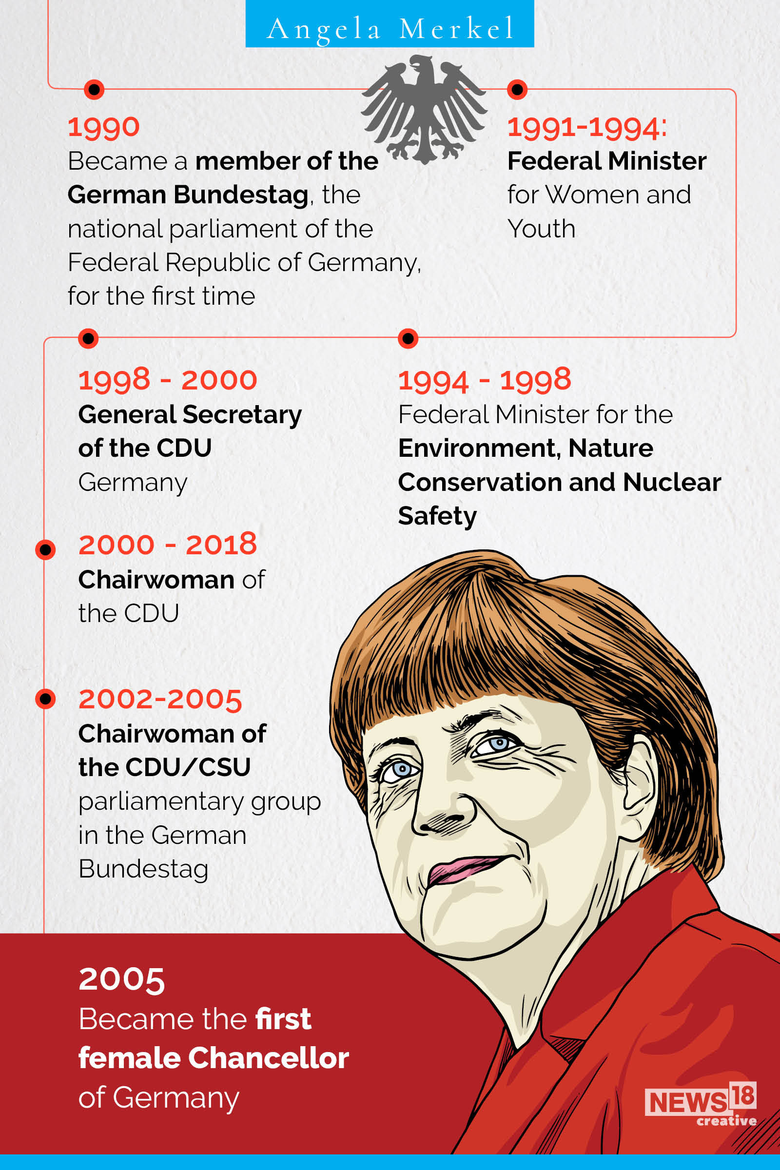Once a Scientist, Now a World Leader: A Look At German Chancellor ...