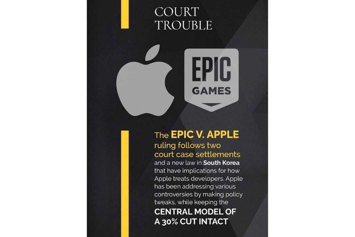 Apple vs Epic: A Look at App Store Policies Over the Years and What ...