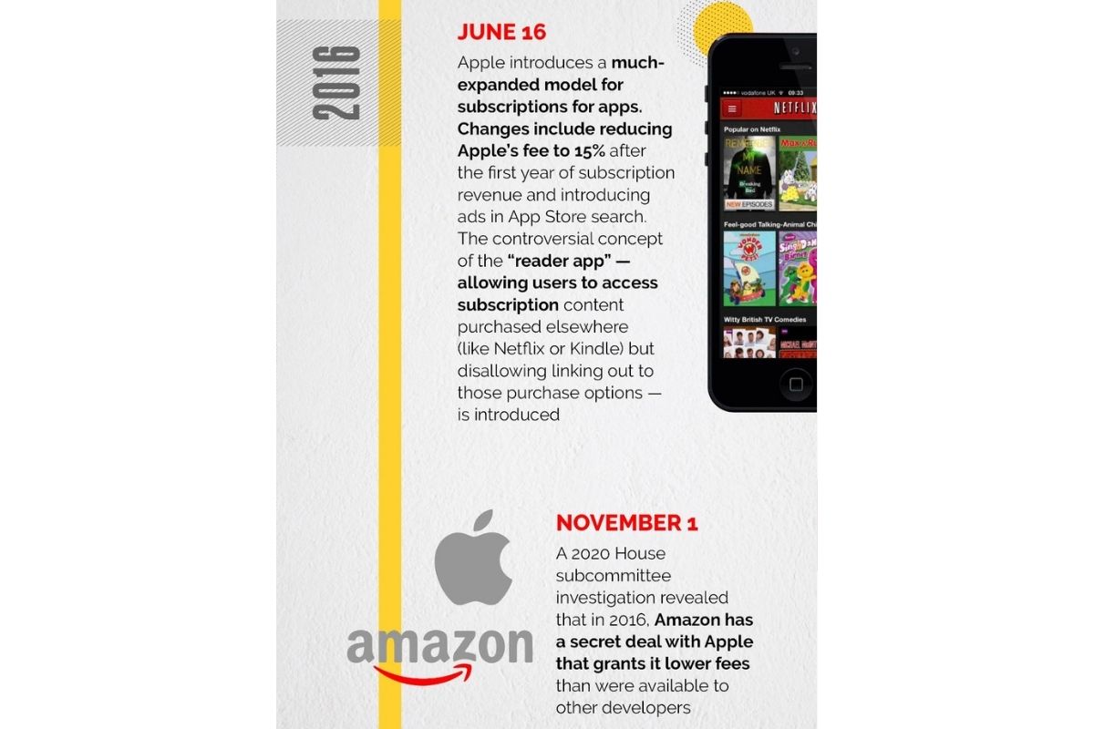 Apple vs Epic: A Look at App Store Policies Over the Years and What ...
