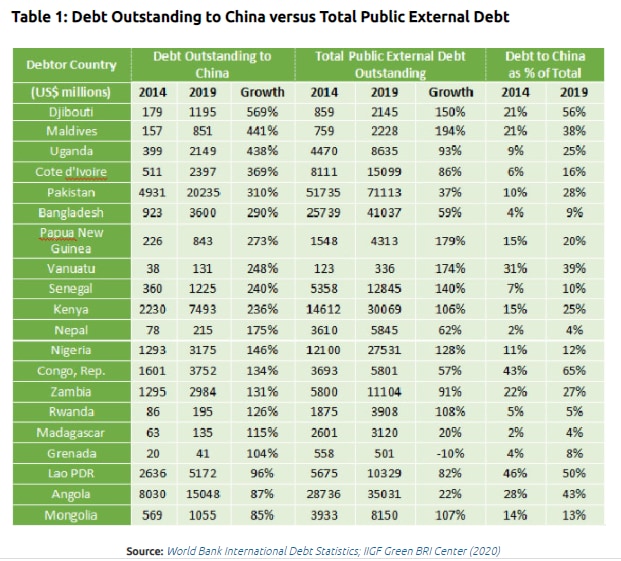 China’s Ambitious BRI Faces the Pandemic Challenge | Opinion News - News18
