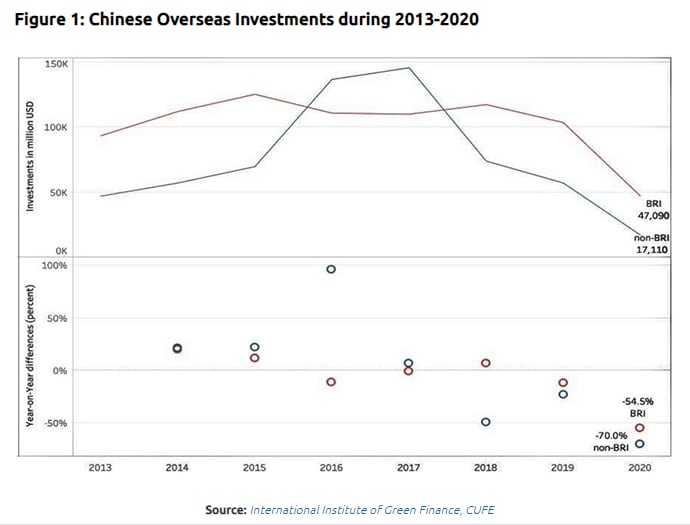 China’s Ambitious BRI Faces the Pandemic Challenge | Opinion News - News18