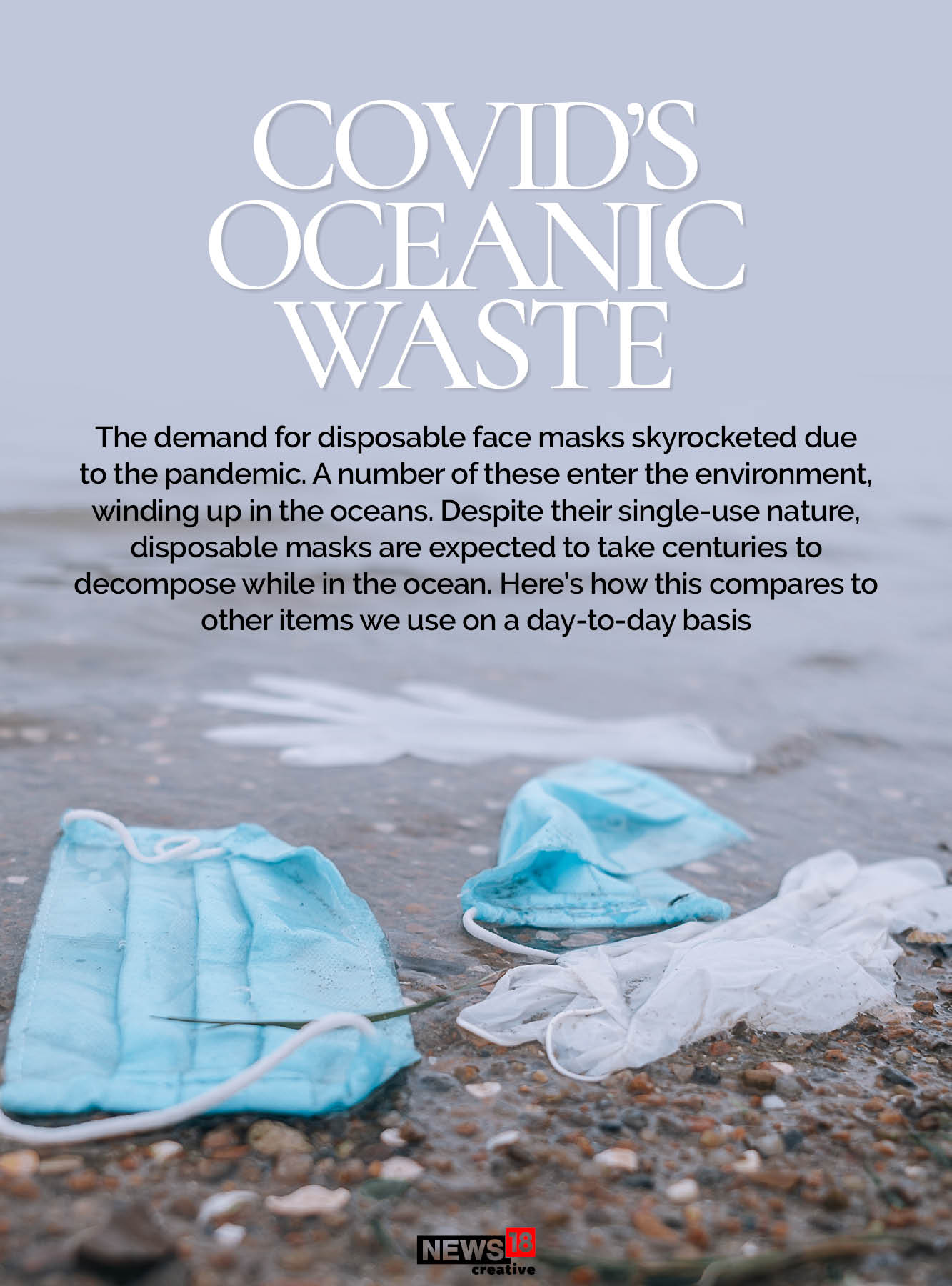 Covid's Oceanic Waste: How Much Time Does Face Masks Take to Dispose of ...