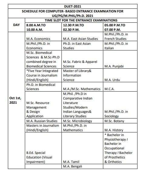 DU Admissions 2021: Delhi University Entrance Test from September 26 ...