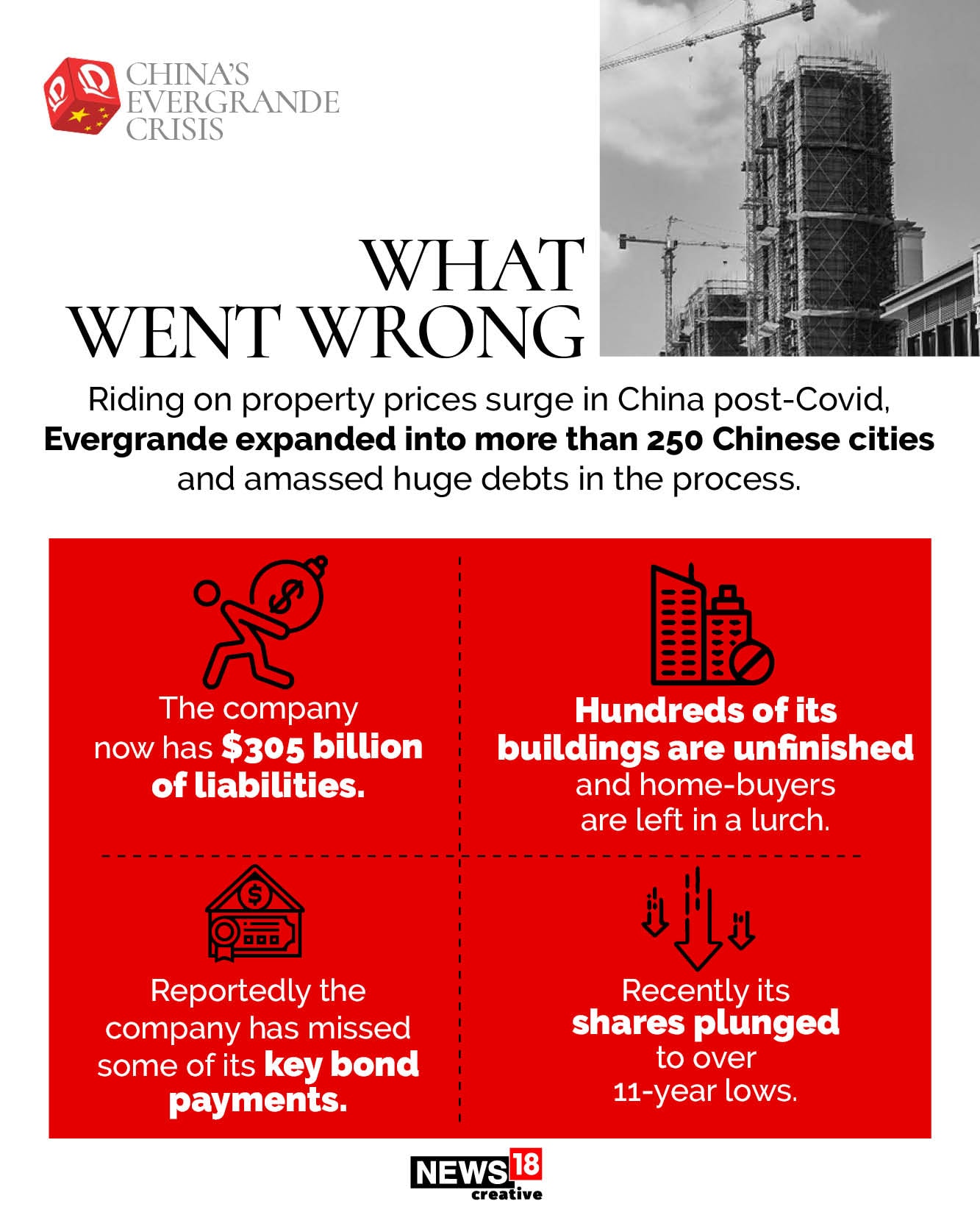 EXPLAINER: Why The Fall of Real Estate Giant Evergrande Sends ...