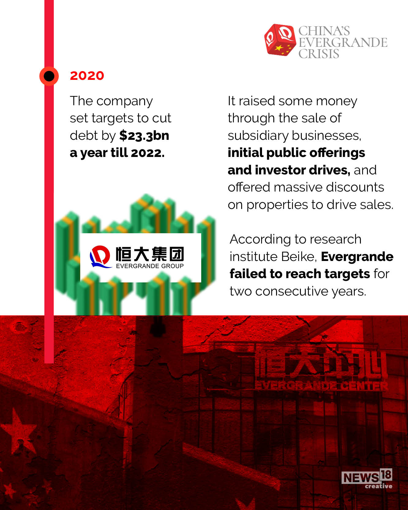 EXPLAINER: Why The Fall of Real Estate Giant Evergrande Sends ...