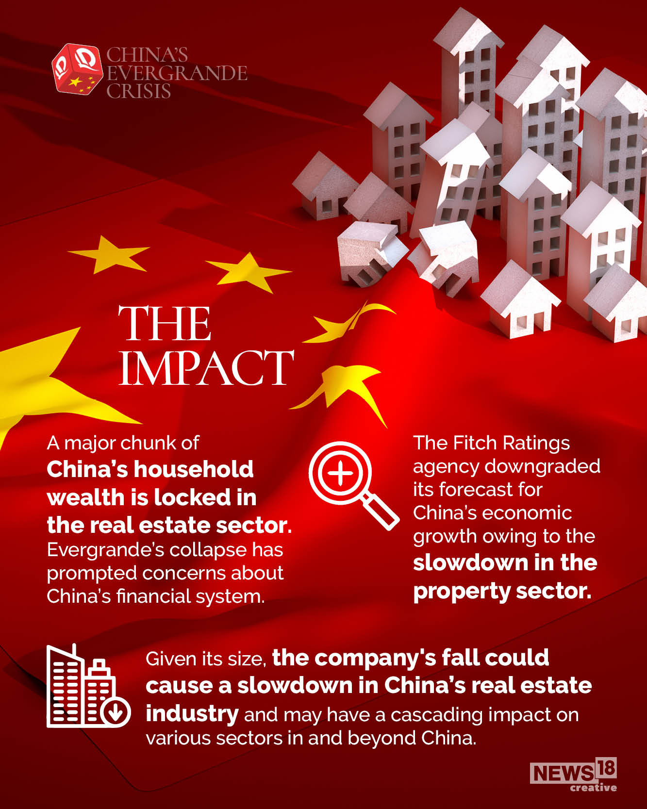 EXPLAINER: Why The Fall of Real Estate Giant Evergrande Sends ...