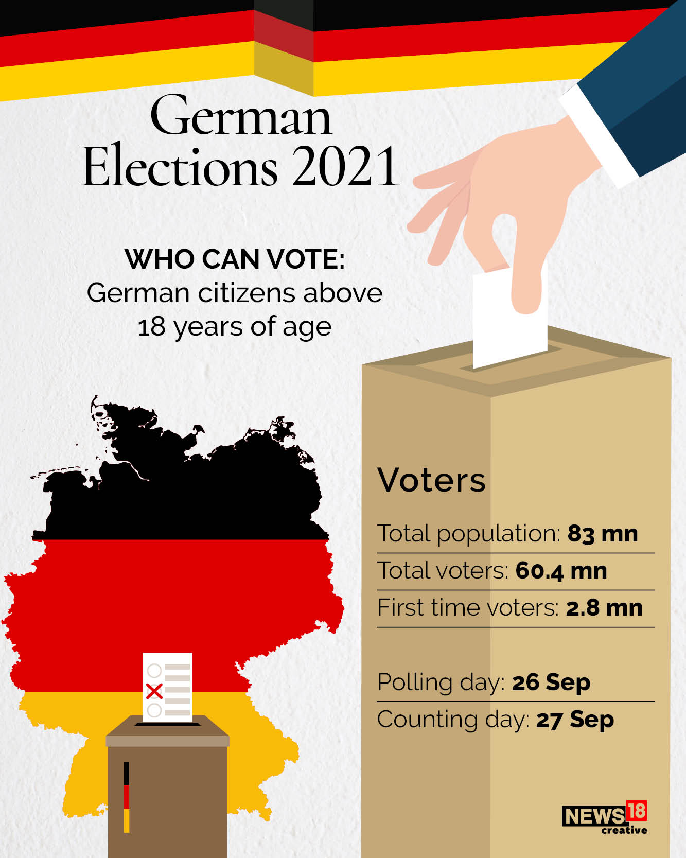 Germany Elections 2021: How Does The Country Vote Their Chancellor ...
