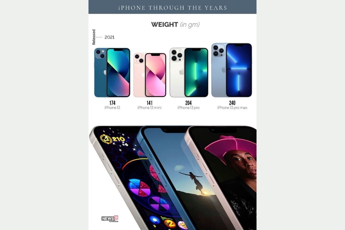 iPhone 13 Launched: Take a Look At The Apple iPhone Over The Years, In ...
