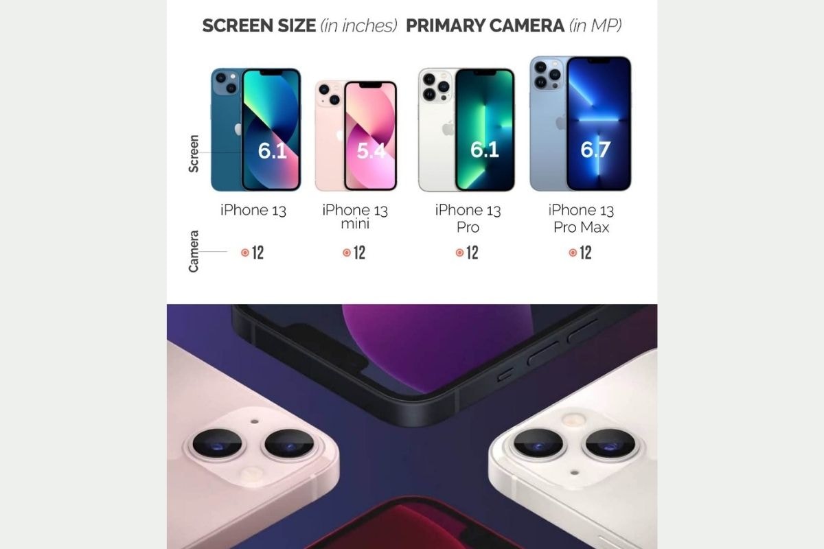 iPhone 13 Launched: Take a Look At The Apple iPhone Over The Years, In ...