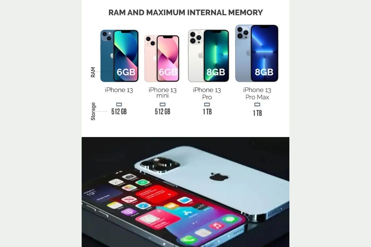 iPhone 13 Launched: Take a Look At The Apple iPhone Over The Years, In ...