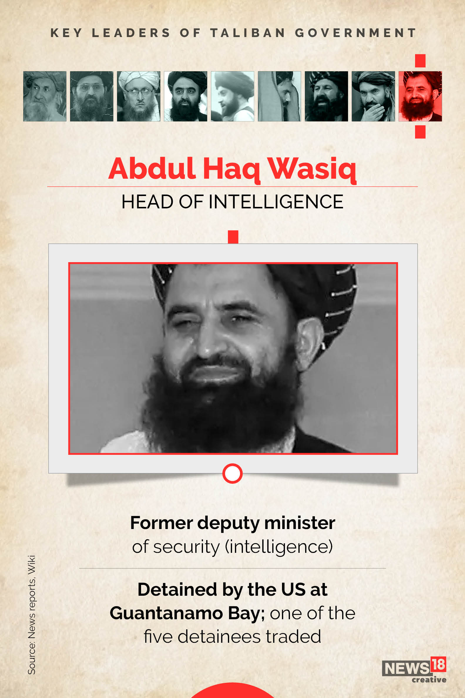 Taliban's Govt Comprises Veterans of Earlier Hard-line Rule; See List ...