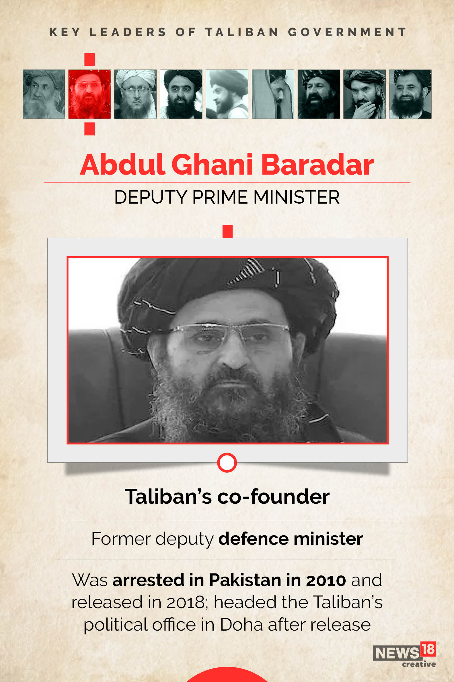 Taliban's Govt Comprises Veterans of Earlier Hard-line Rule; See List ...