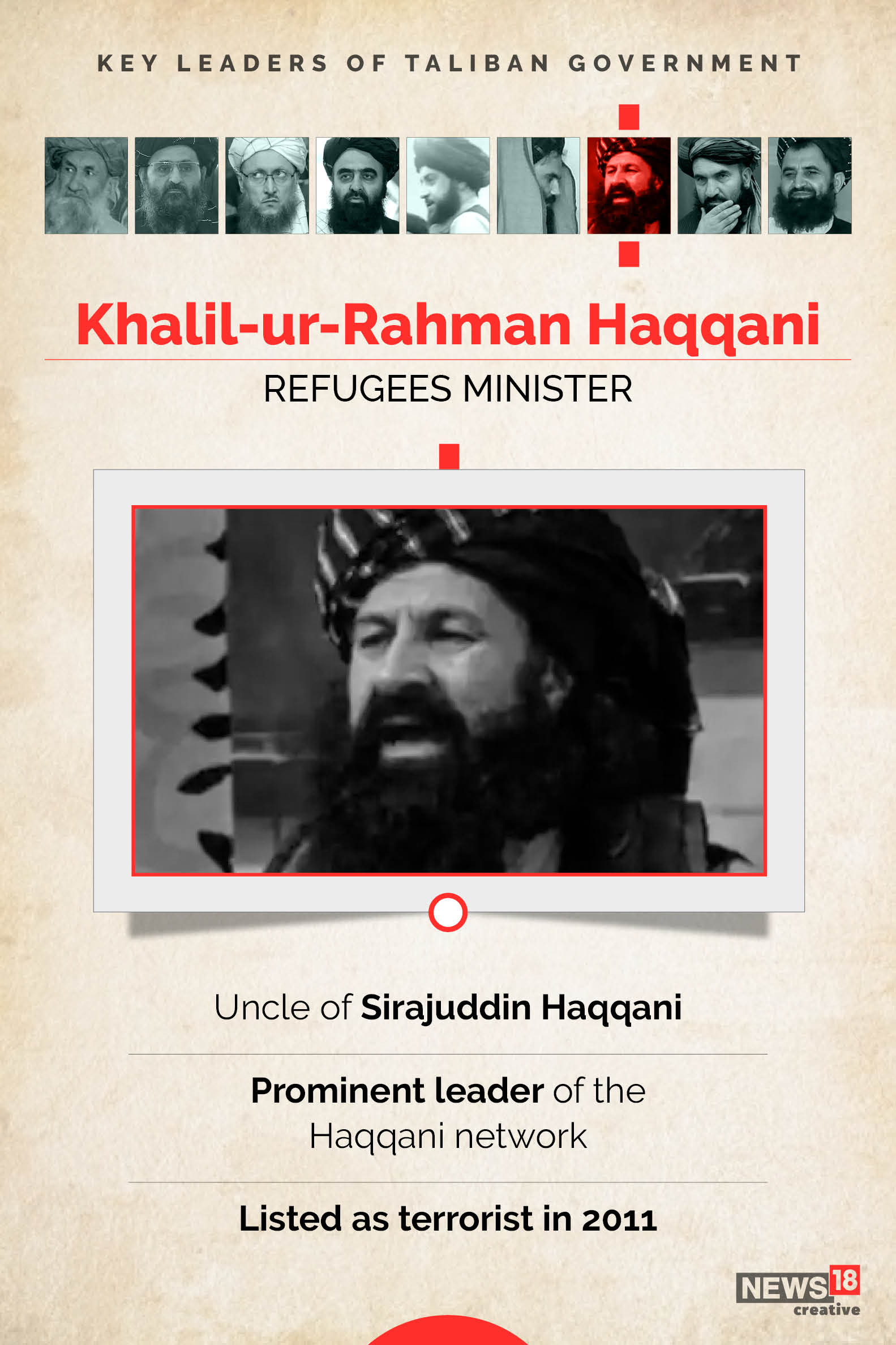 Taliban's Govt Comprises Veterans of Earlier Hard-line Rule; See List ...