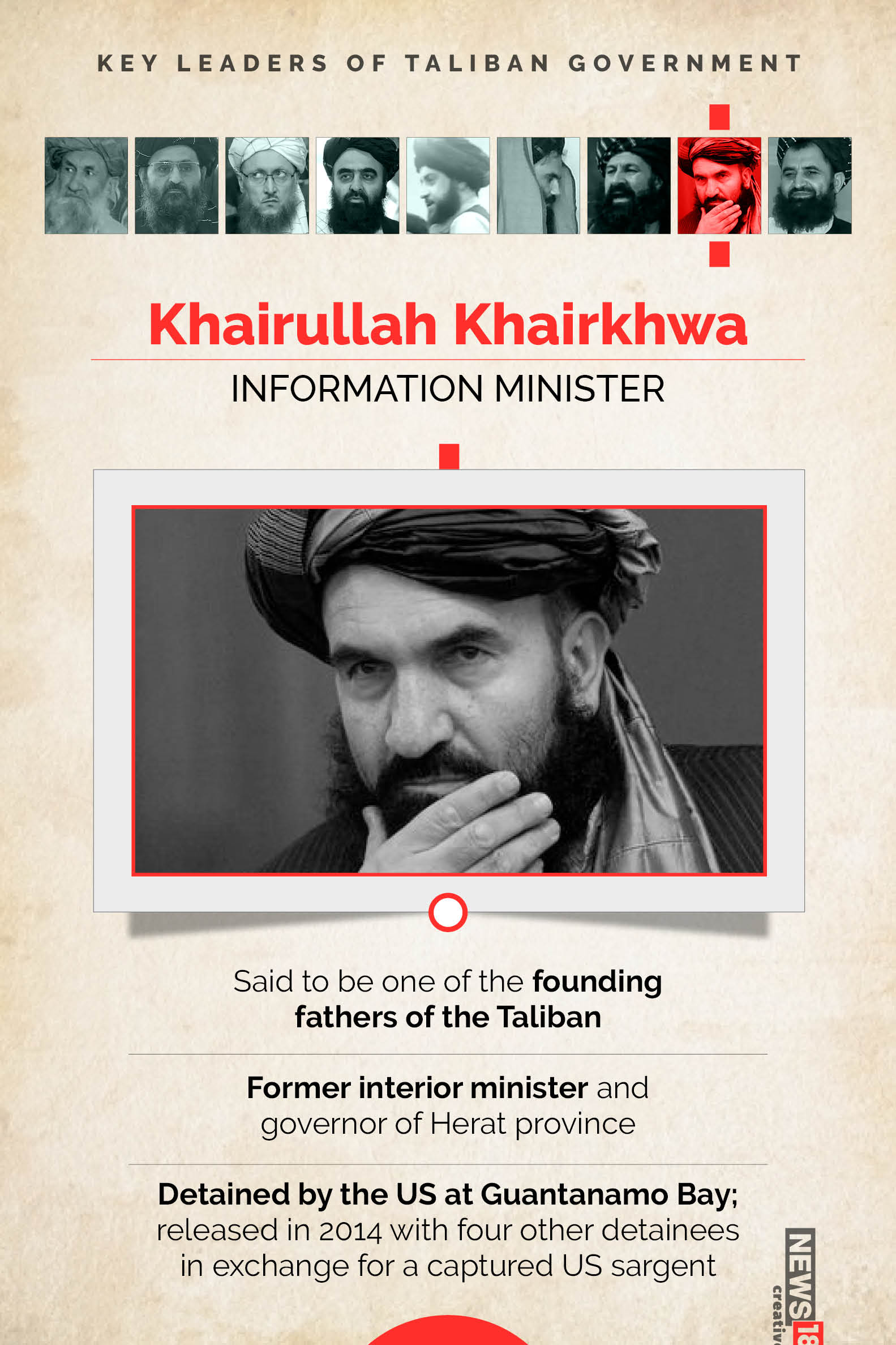 Taliban's Govt Comprises Veterans of Earlier Hard-line Rule; See List ...