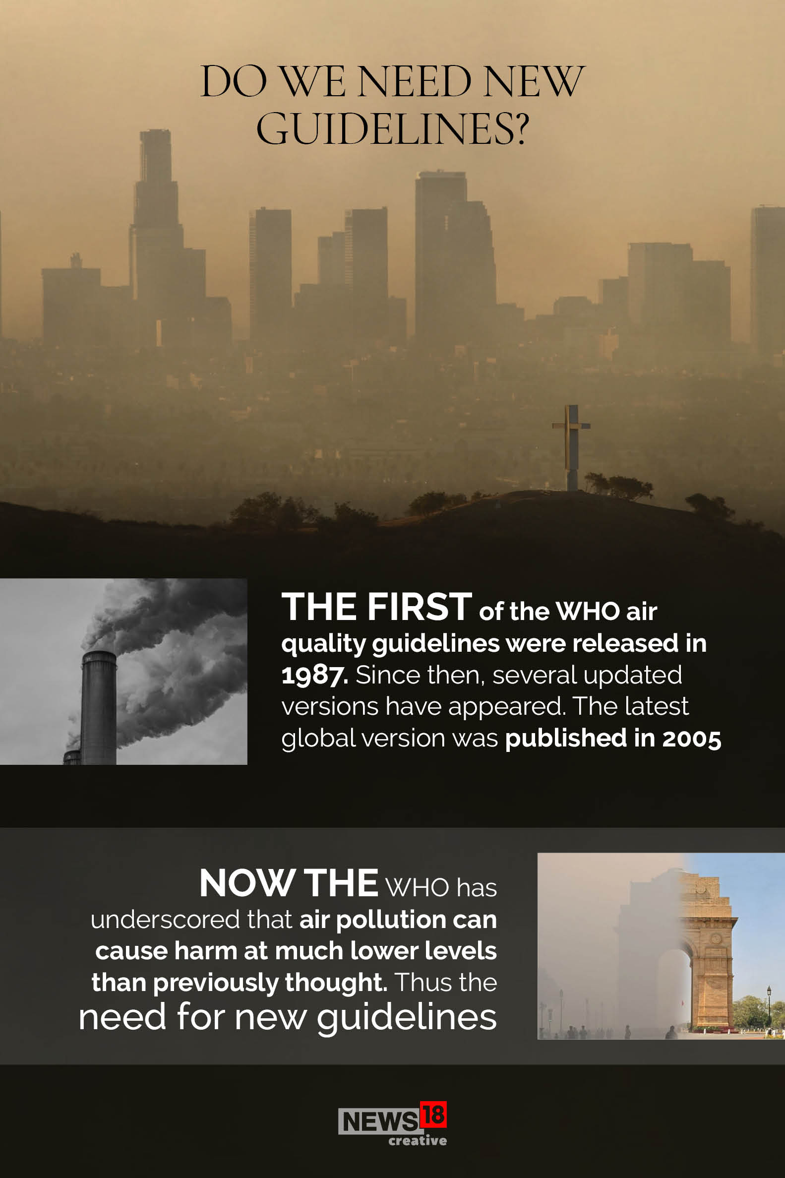 What is WHO's New Air Quality Rules and What is Means for India ...