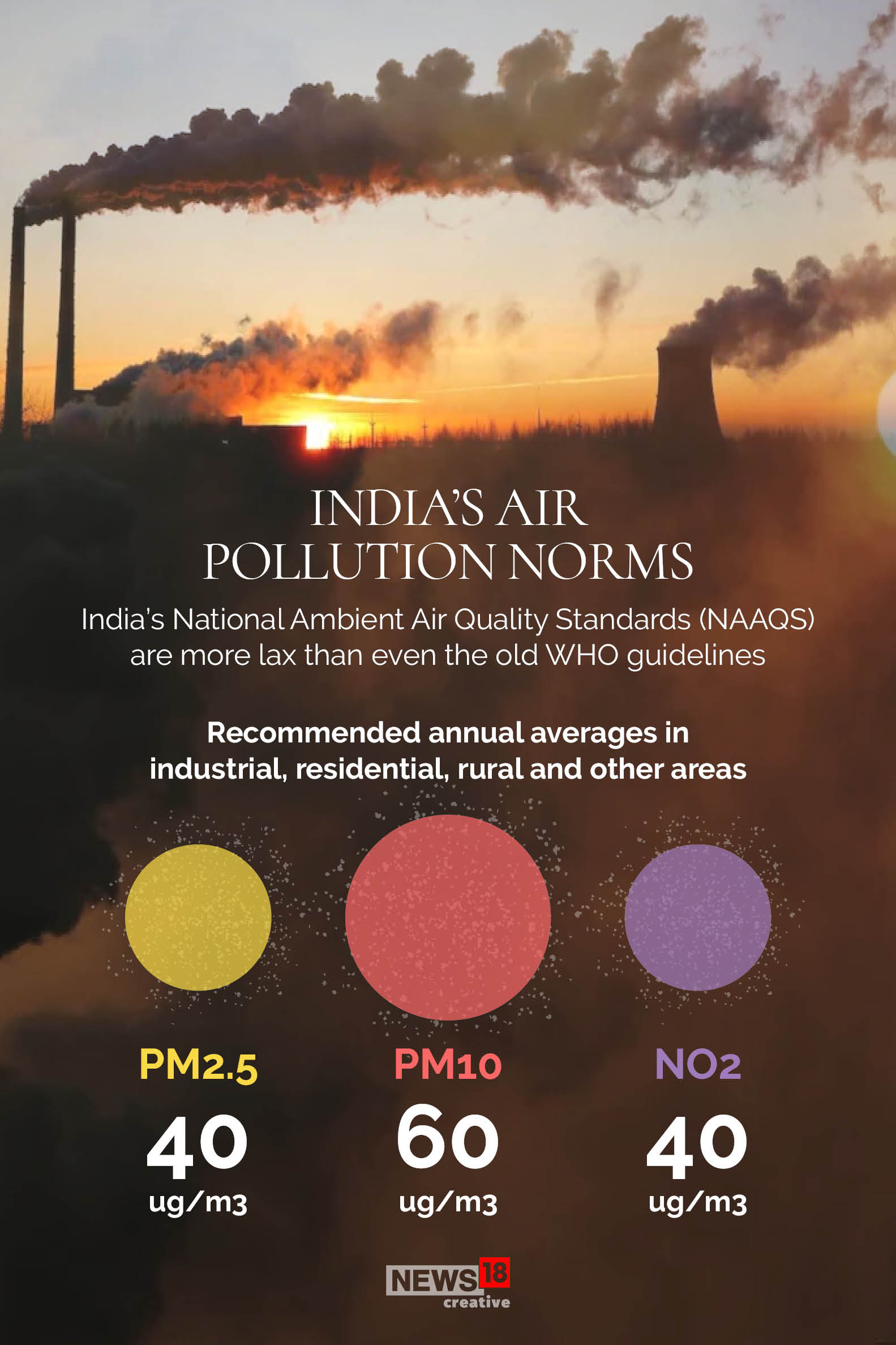 What is WHO's New Air Quality Rules and What is Means for India ...
