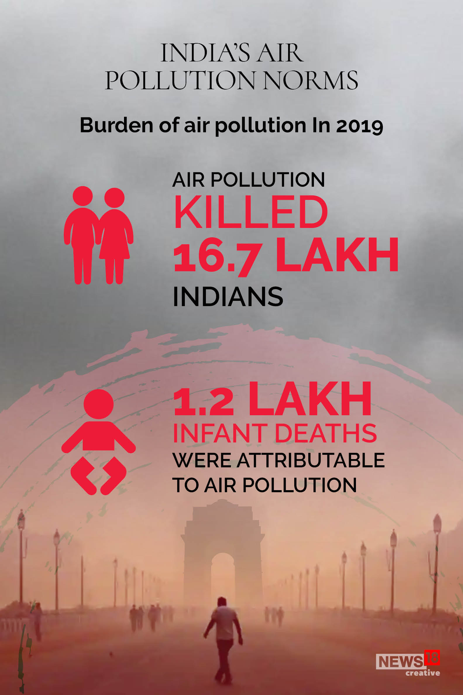 What is WHO's New Air Quality Rules and What is Means for India ...