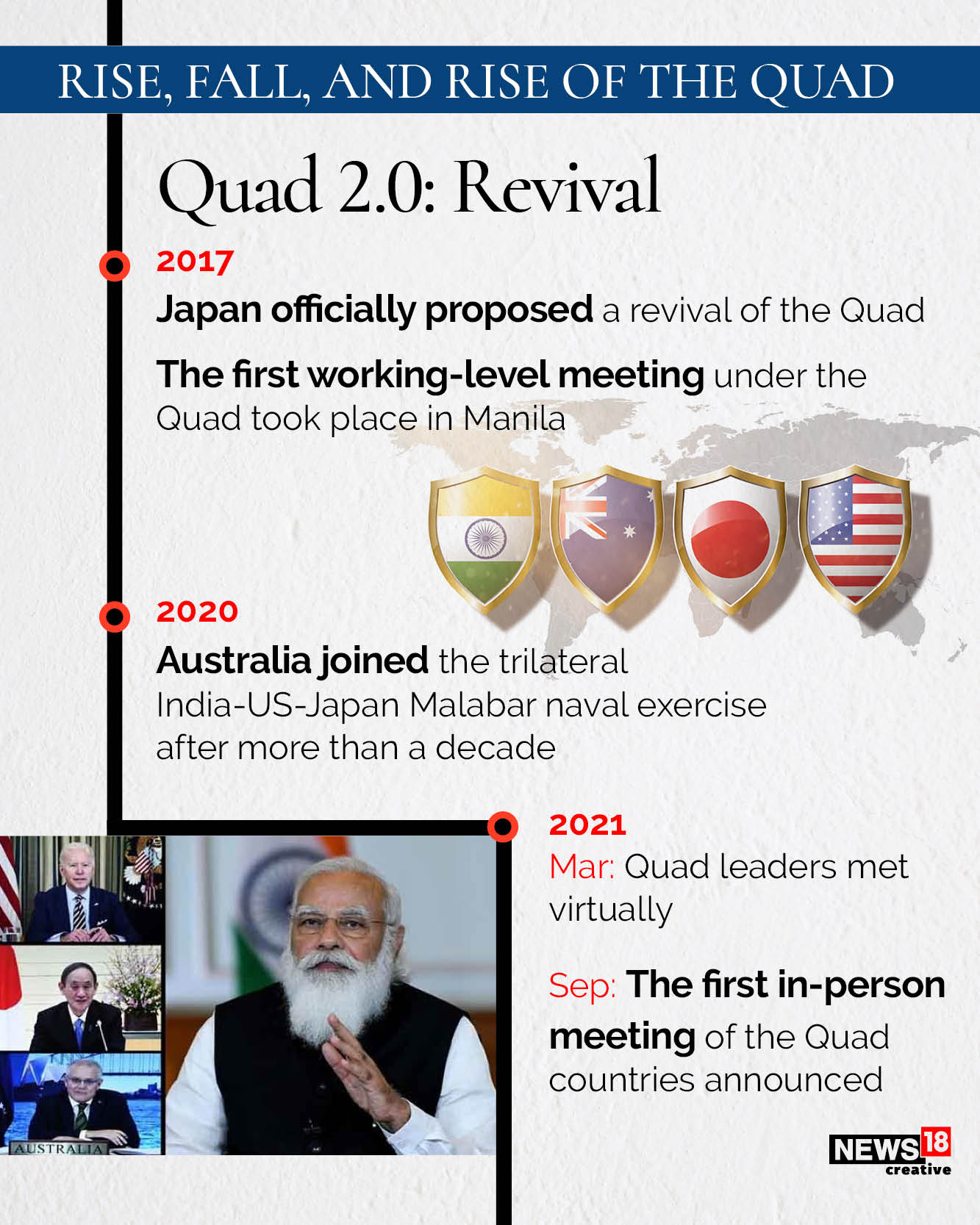 Quad Meeting: As Leaders Are Set To Meet on Sept 24, A Look At The Four ...