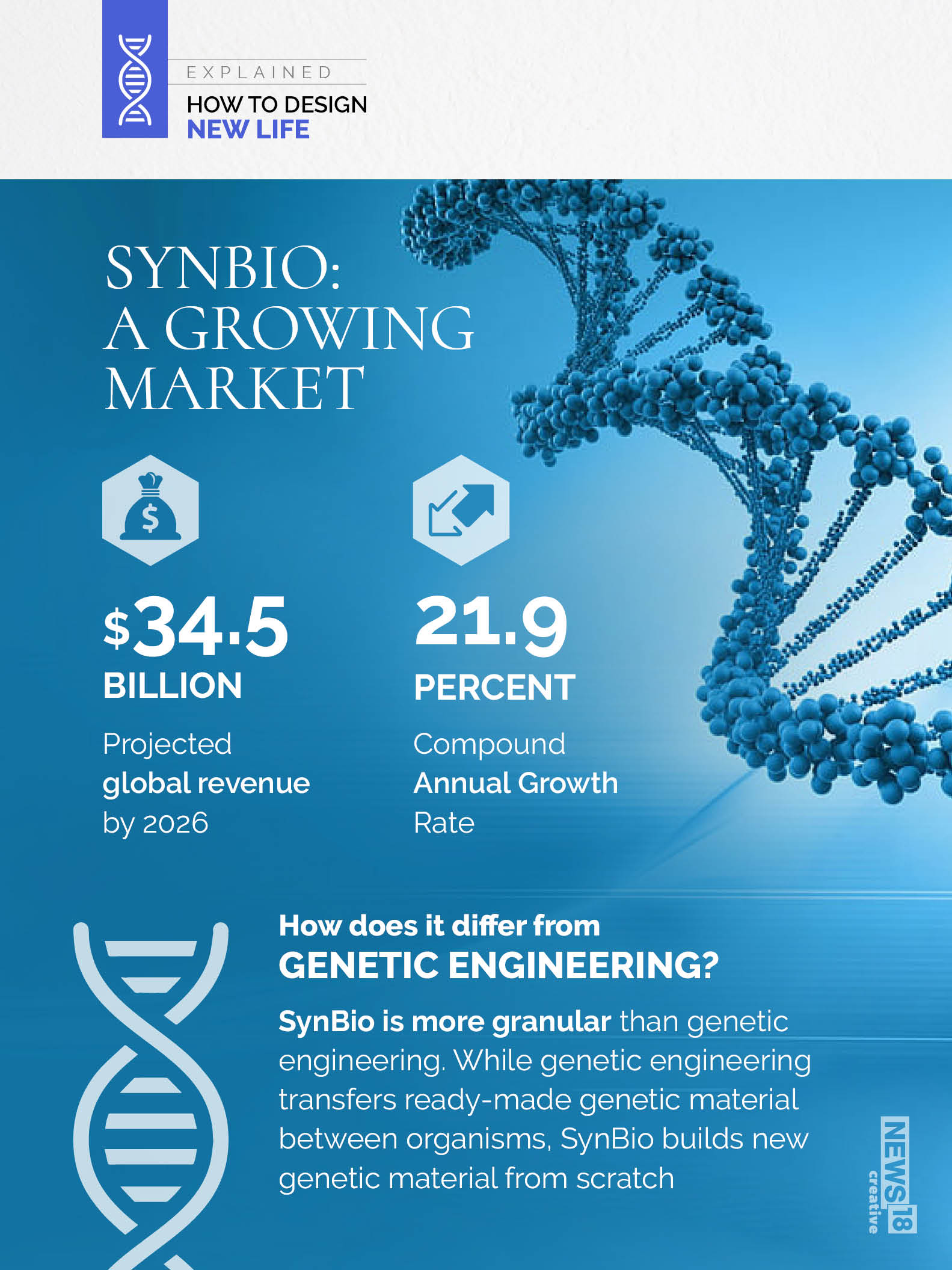 An Introduction to Synthetic Biology Research and How It Works; See ...